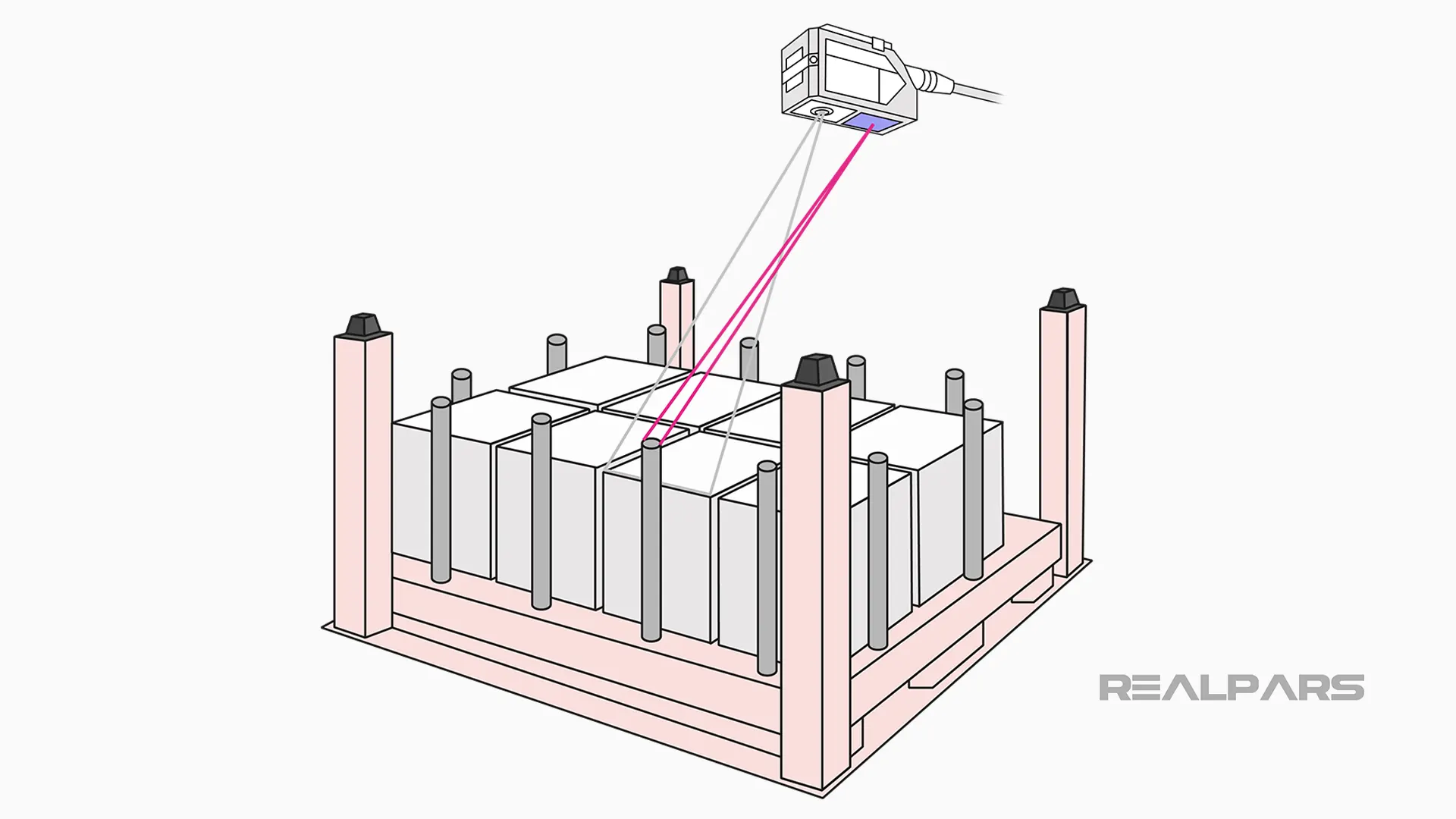 Laser Sensor Explained | Types and Working Principles - RealPars