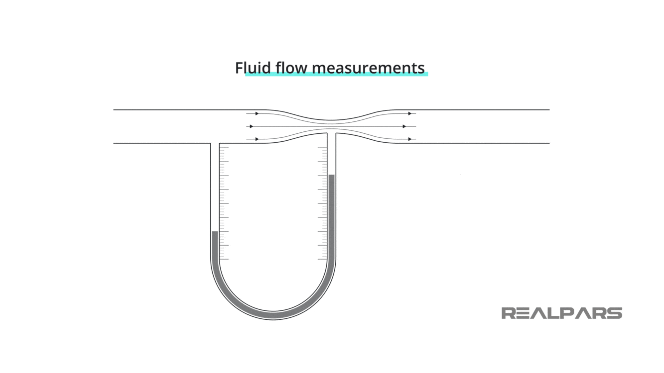 Manometer Explained | Working Principle - RealPars