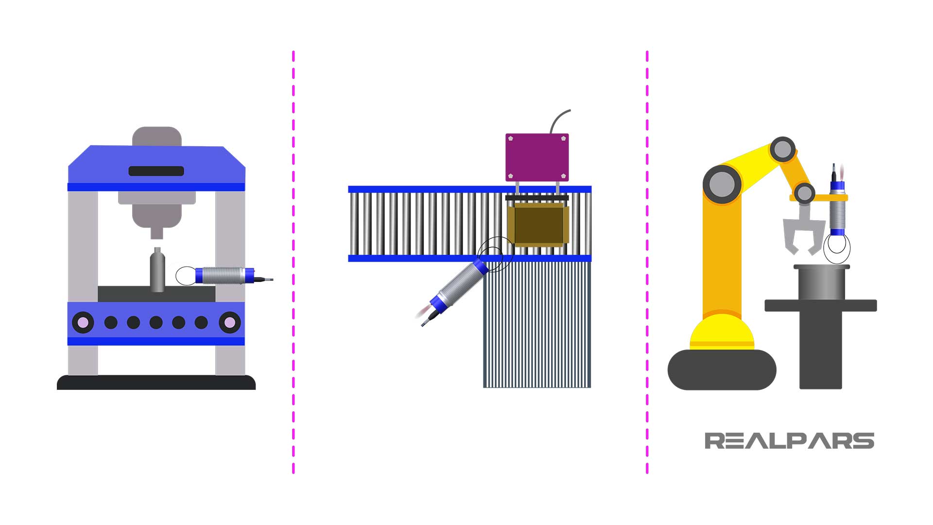 Inductive Sensor Explained Different Types And Applications Realpars