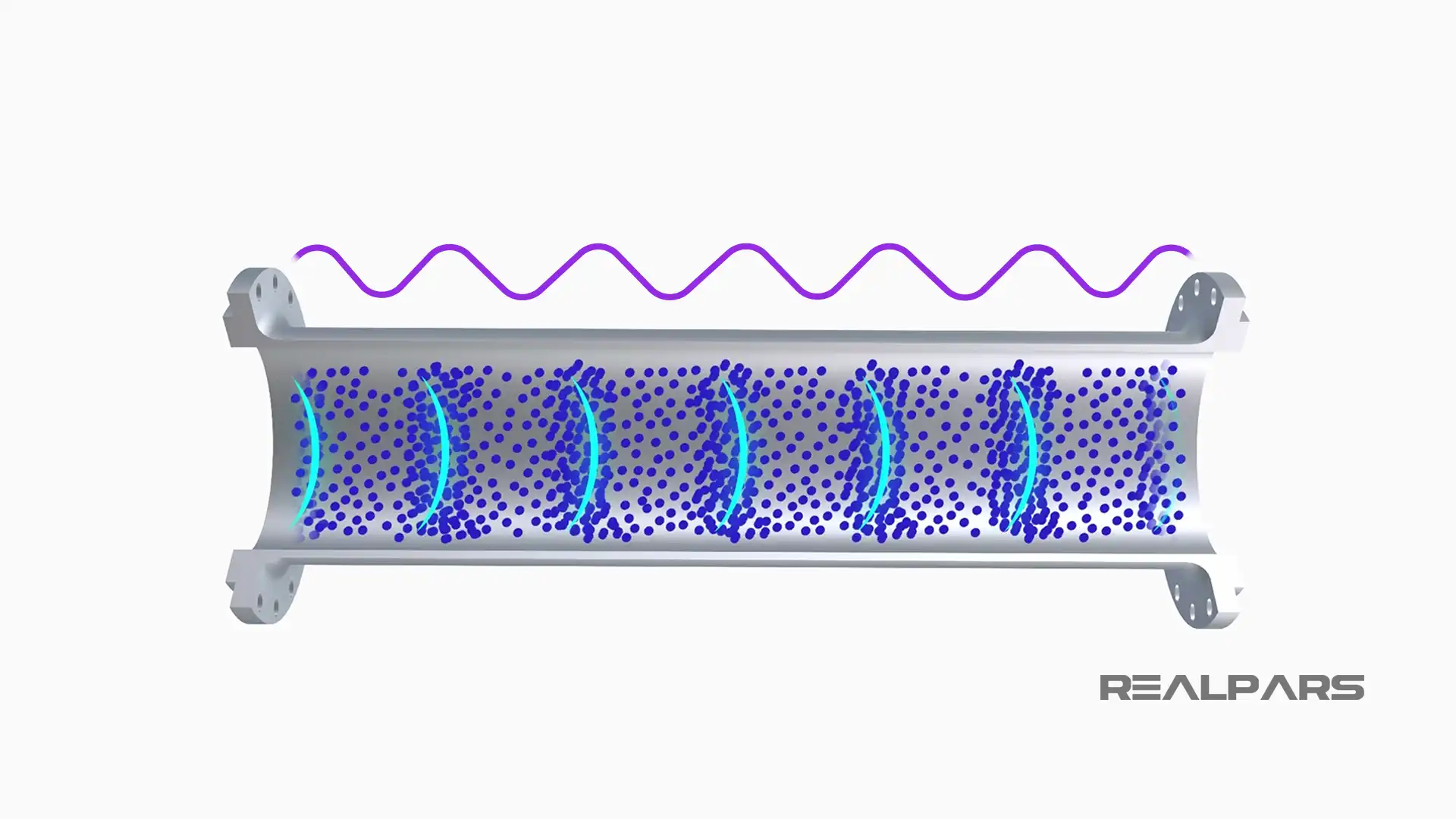 Ultrasonic Flow Meter Explained | Working Principles - RealPars