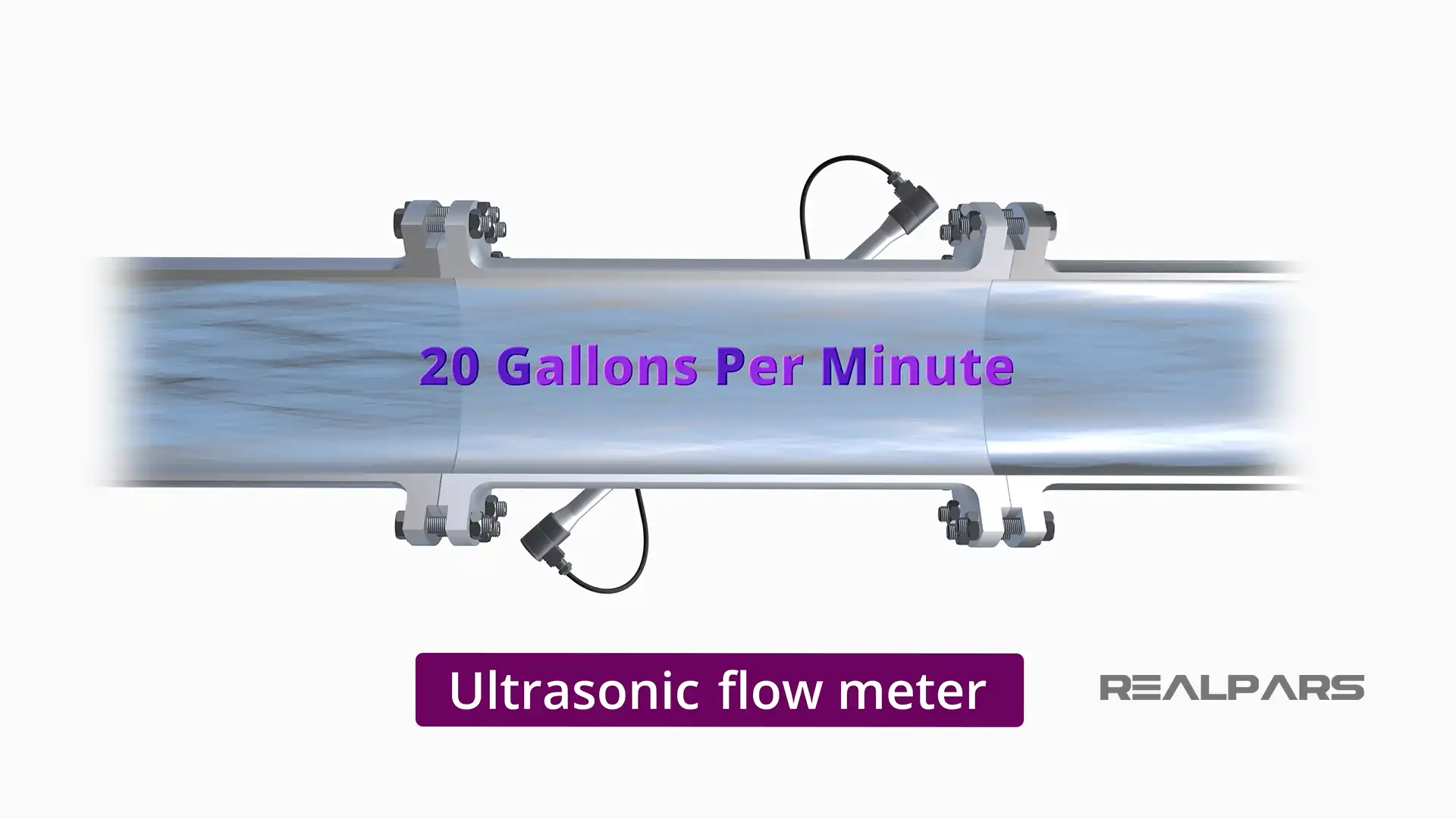 Ultrasonic Flow Meter Explained | Working Principles - RealPars