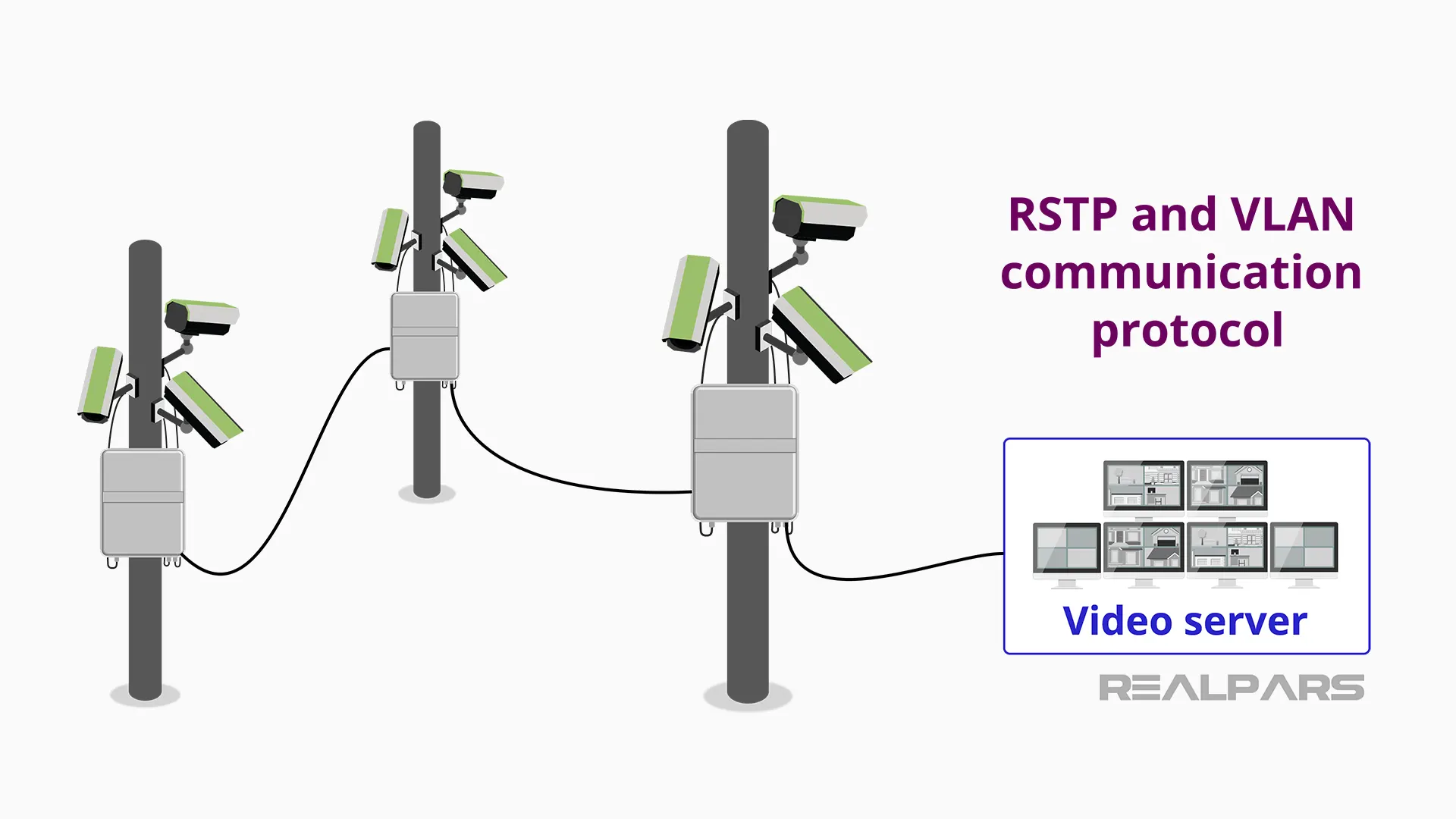 Next-Generation Security Surveillance System | Smart Camera Box - RealPars