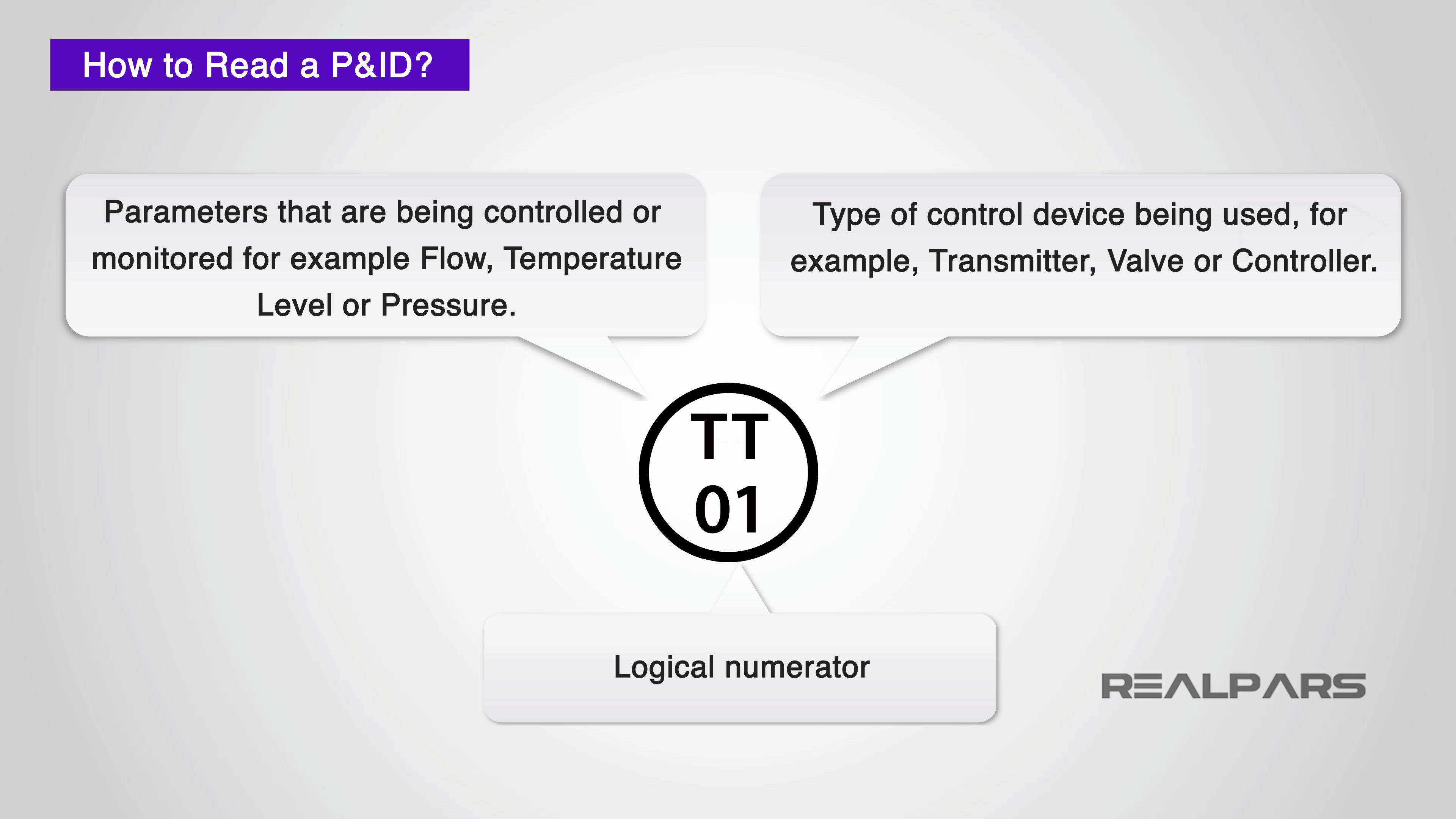 How to Read a P&ID? - RealPars