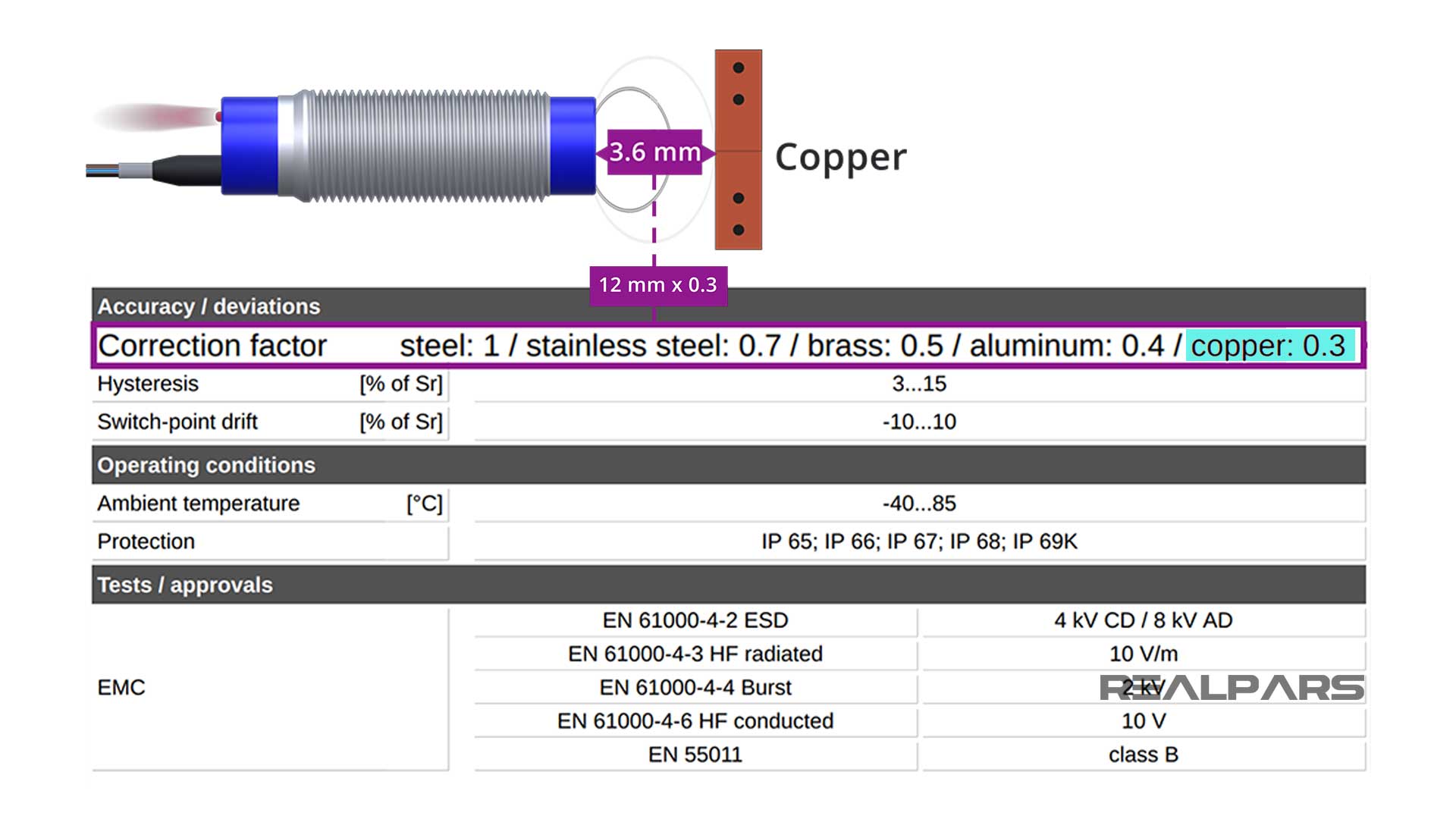 Inductive Sensor Explained | Different Types and Applications - RealPars