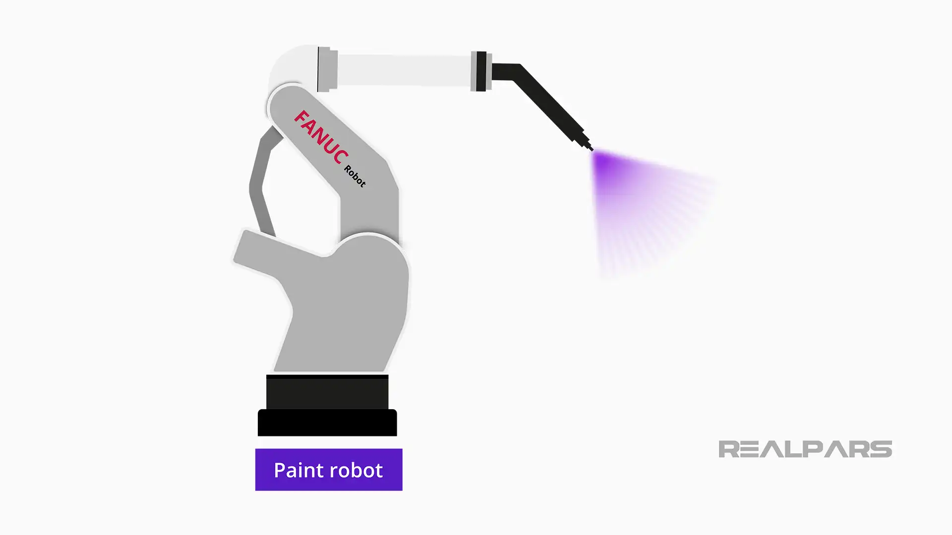 Introduction to Fanuc Robot - RealPars