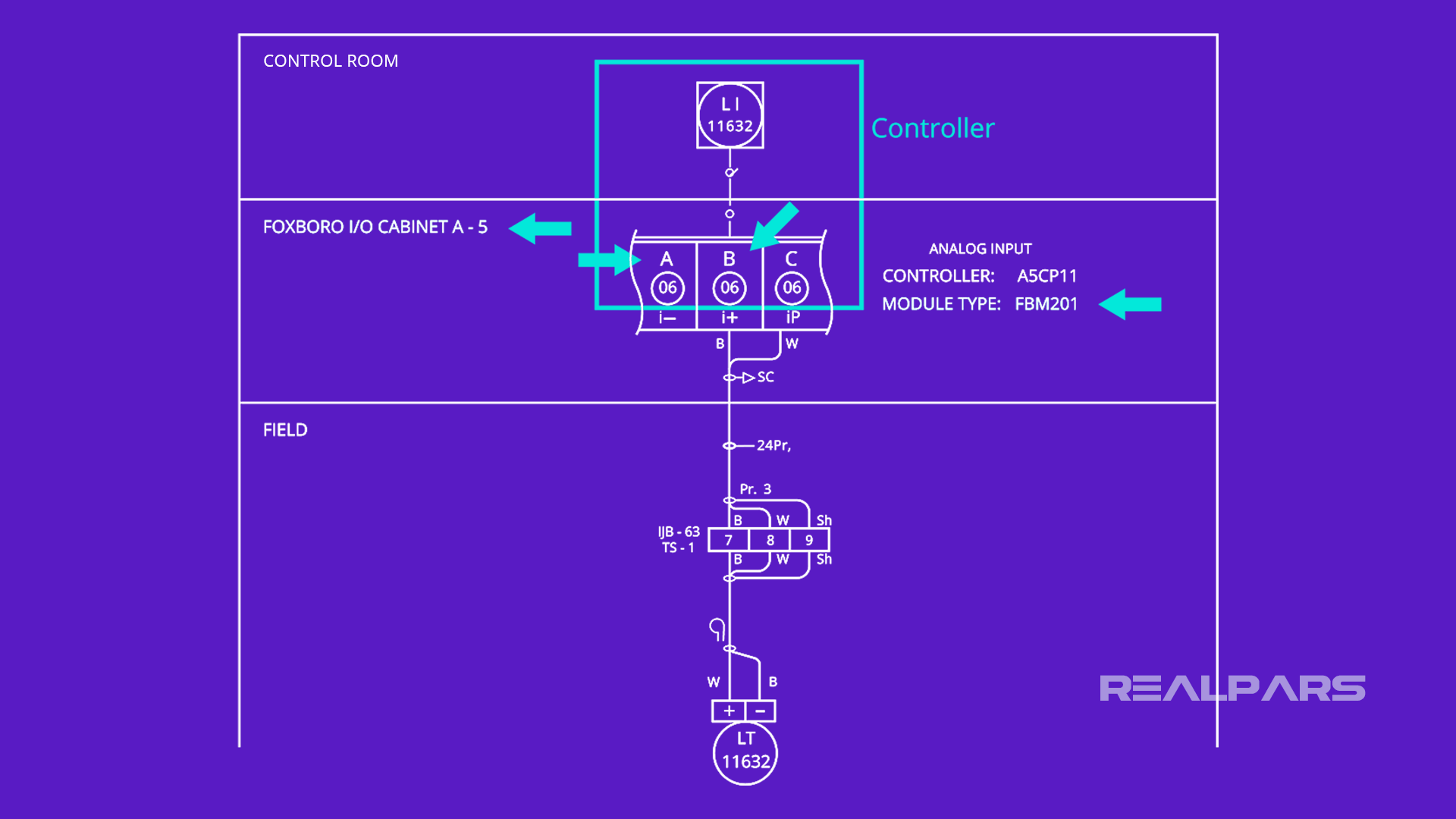 Interpreting Typical Analog Input Control Loop Diagrams - RealPars