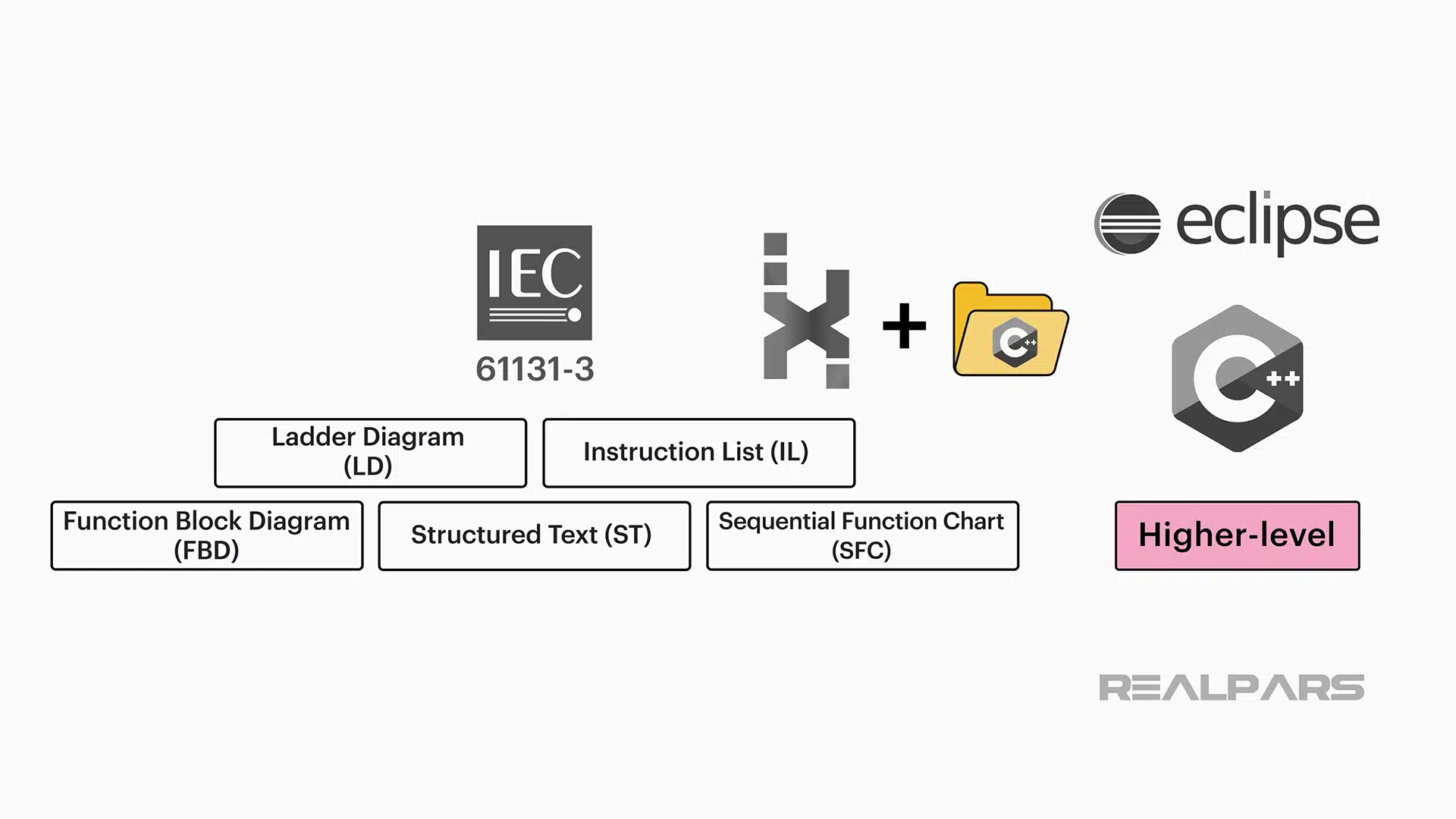 Introduction to PLC Programming with C++ - RealPars