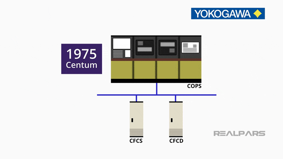 Introduction to Yokogawa DCS - RealPars