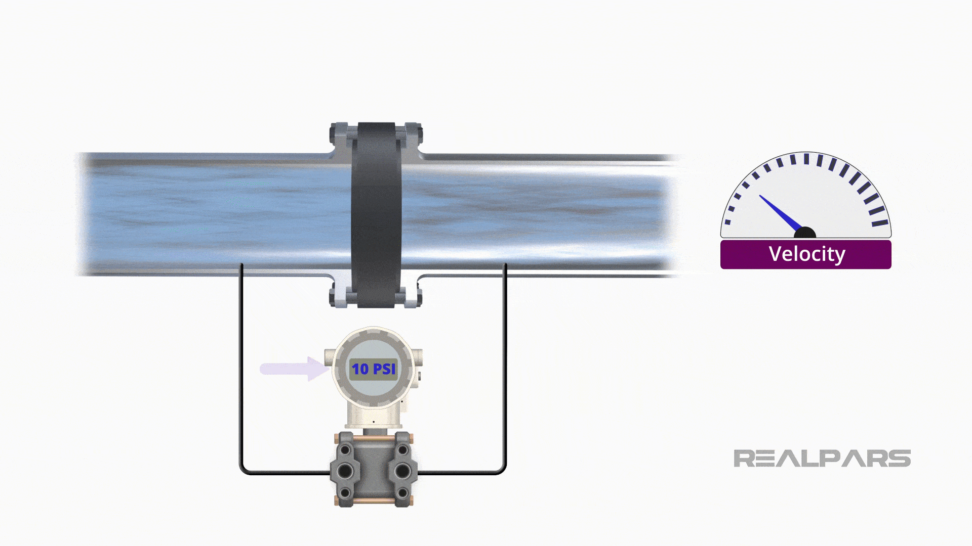 Ultrasonic Flow Meter Explained | Working Principles - RealPars