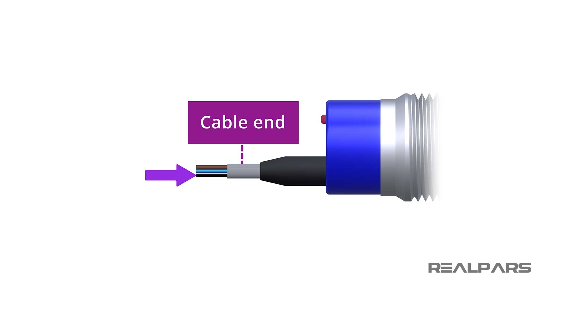 Inductive Sensor Explained | Different Types and Applications - RealPars