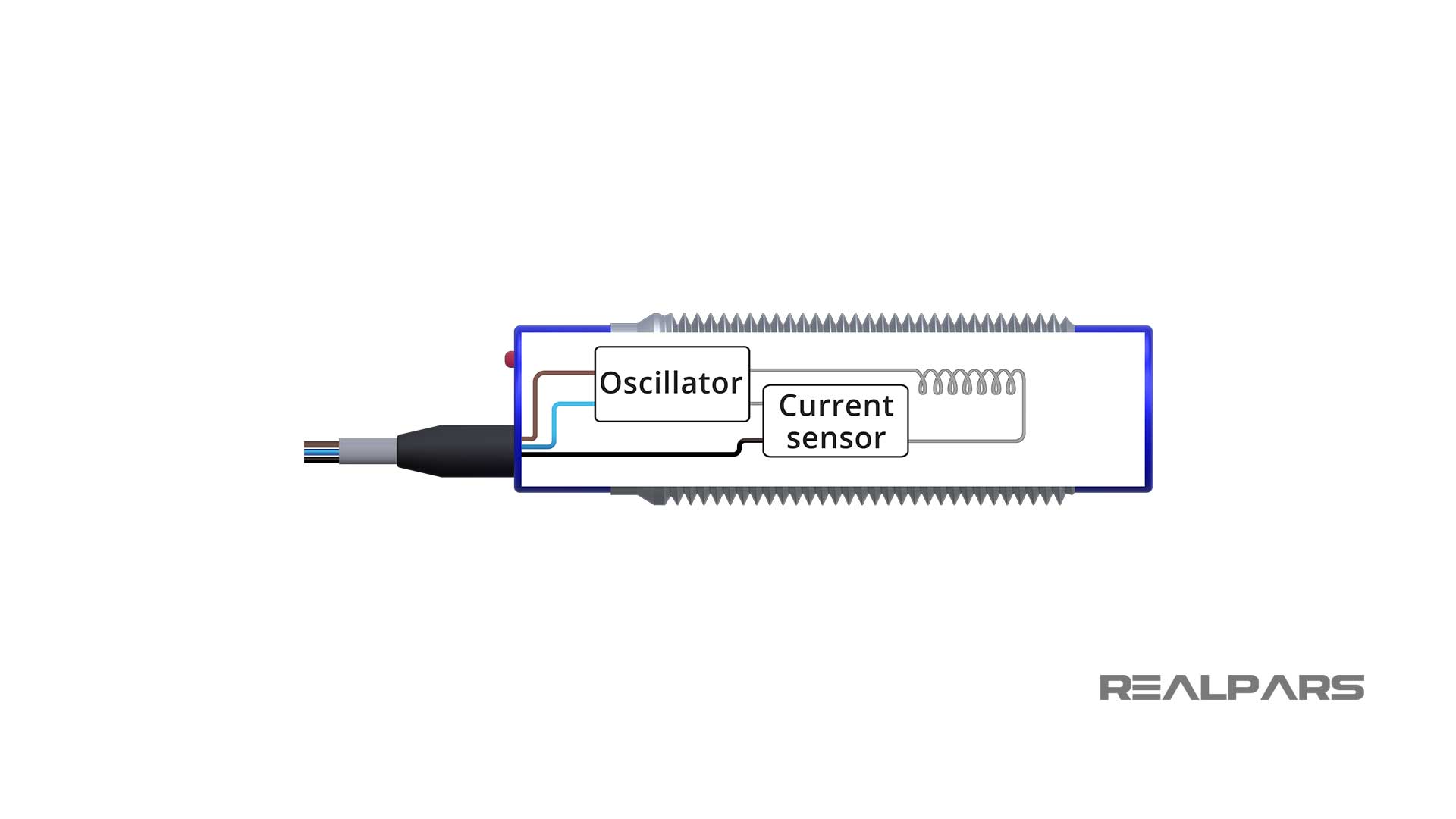 Inductive Sensor Explained | Different Types and Applications - RealPars