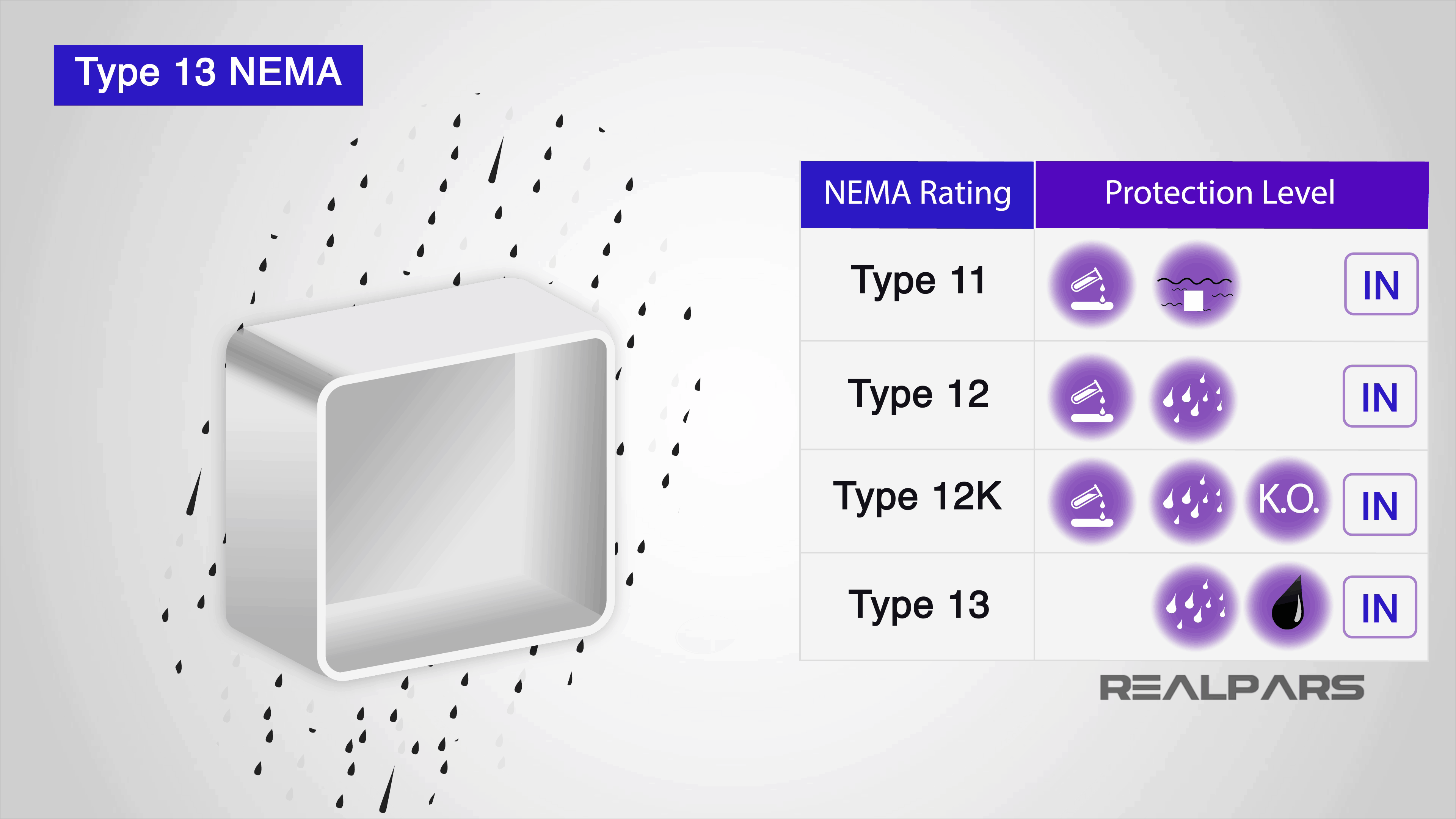 NEMA Ratings - The complete Step-by-Step Guide for Beginners - RealPars