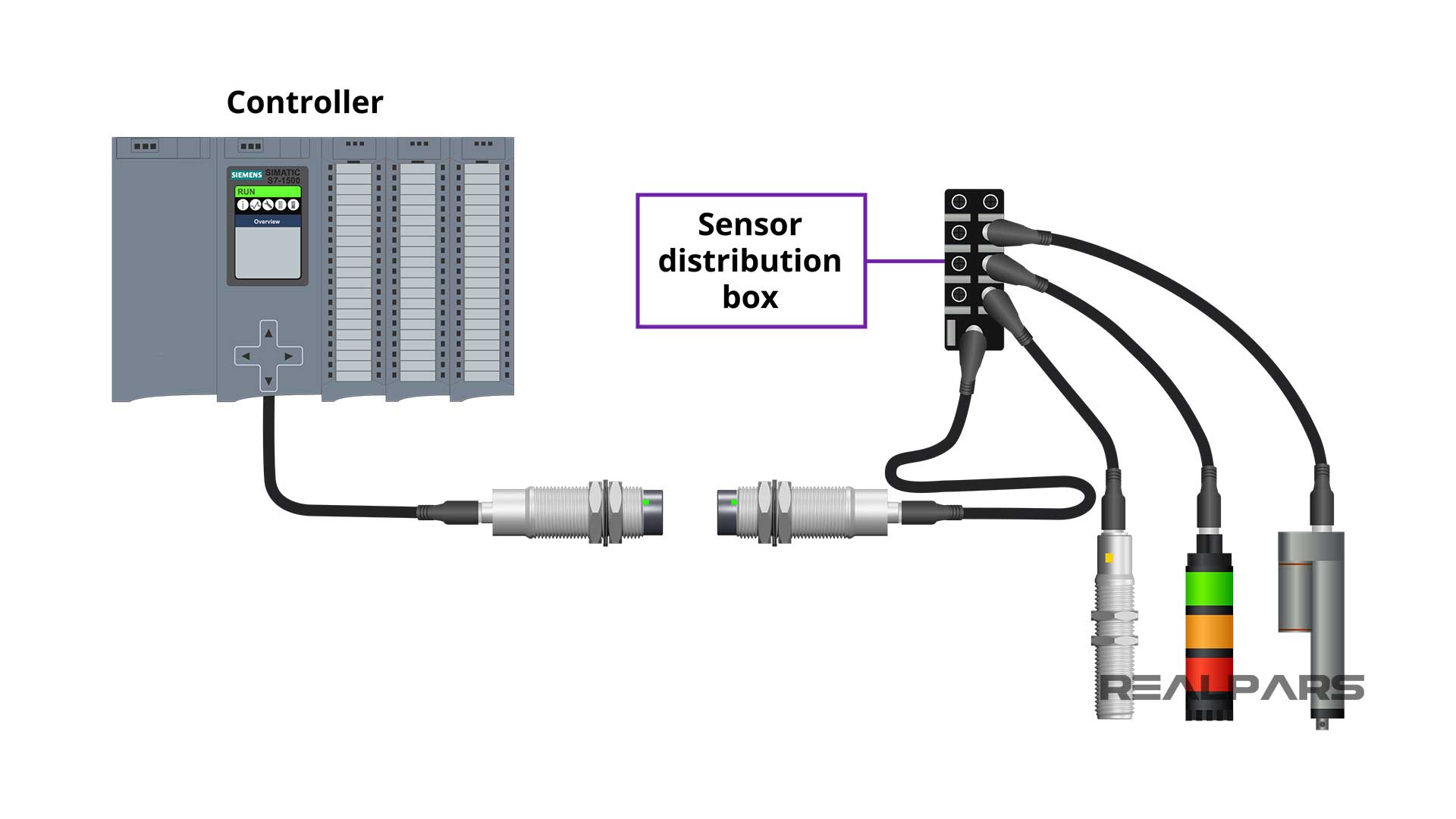 Inductive Couplers Explained | Working Principles and Applications ...