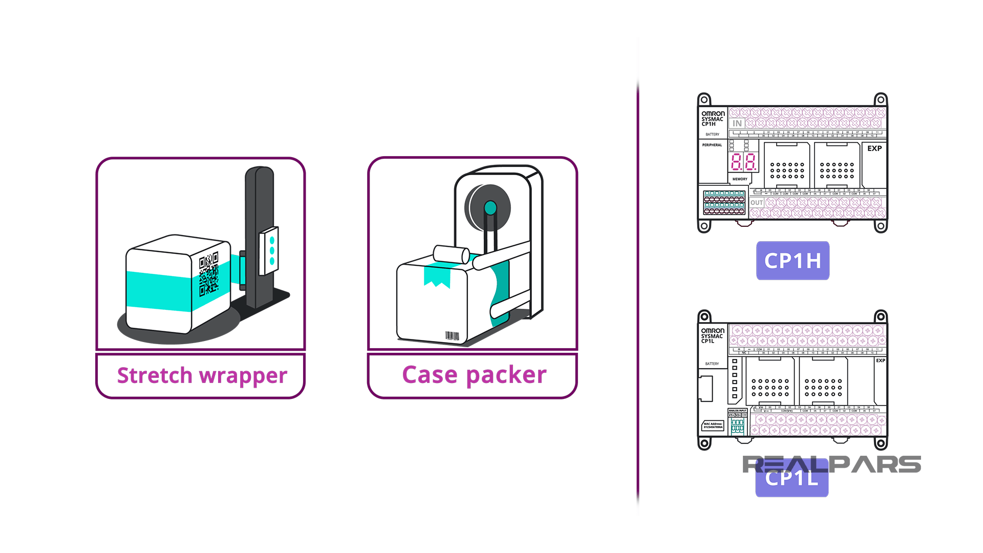 Introduction to Omron PLC - RealPars