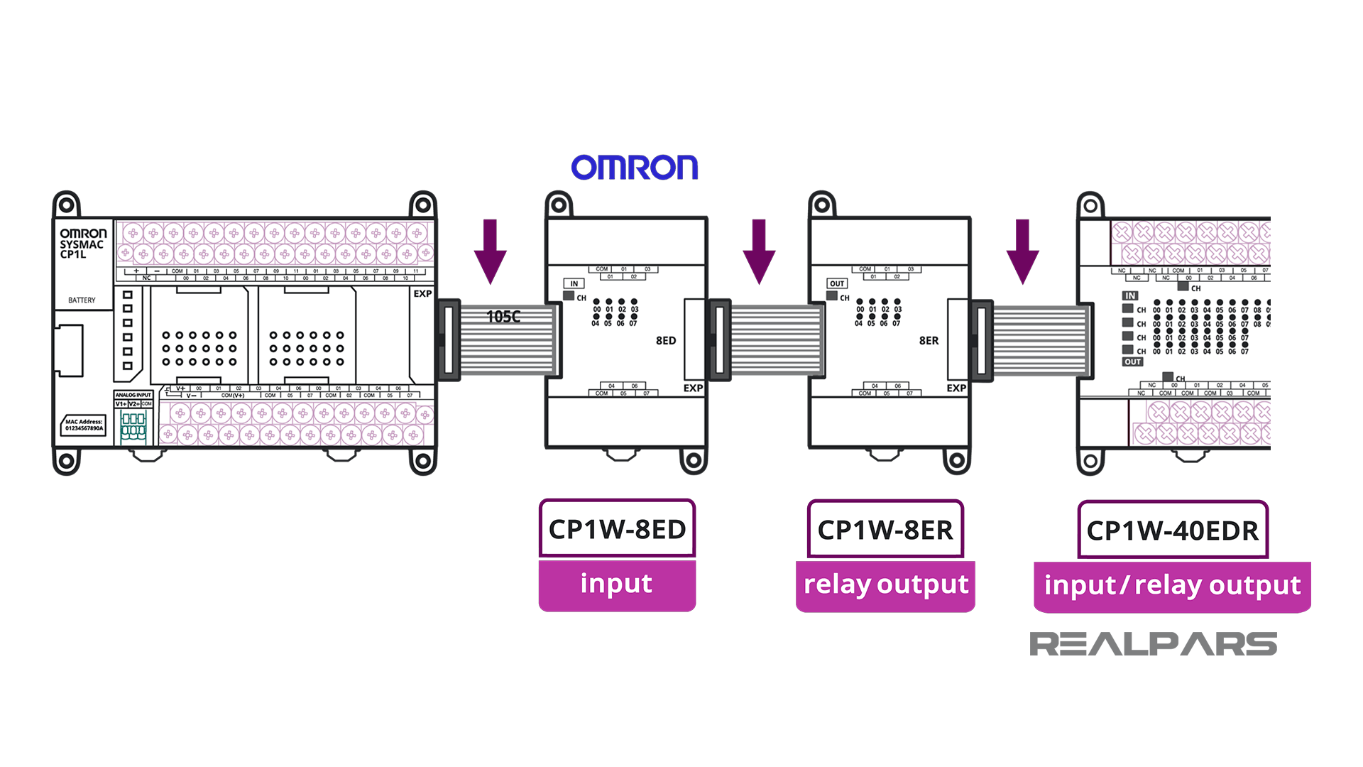 Introduction to Omron PLC - RealPars