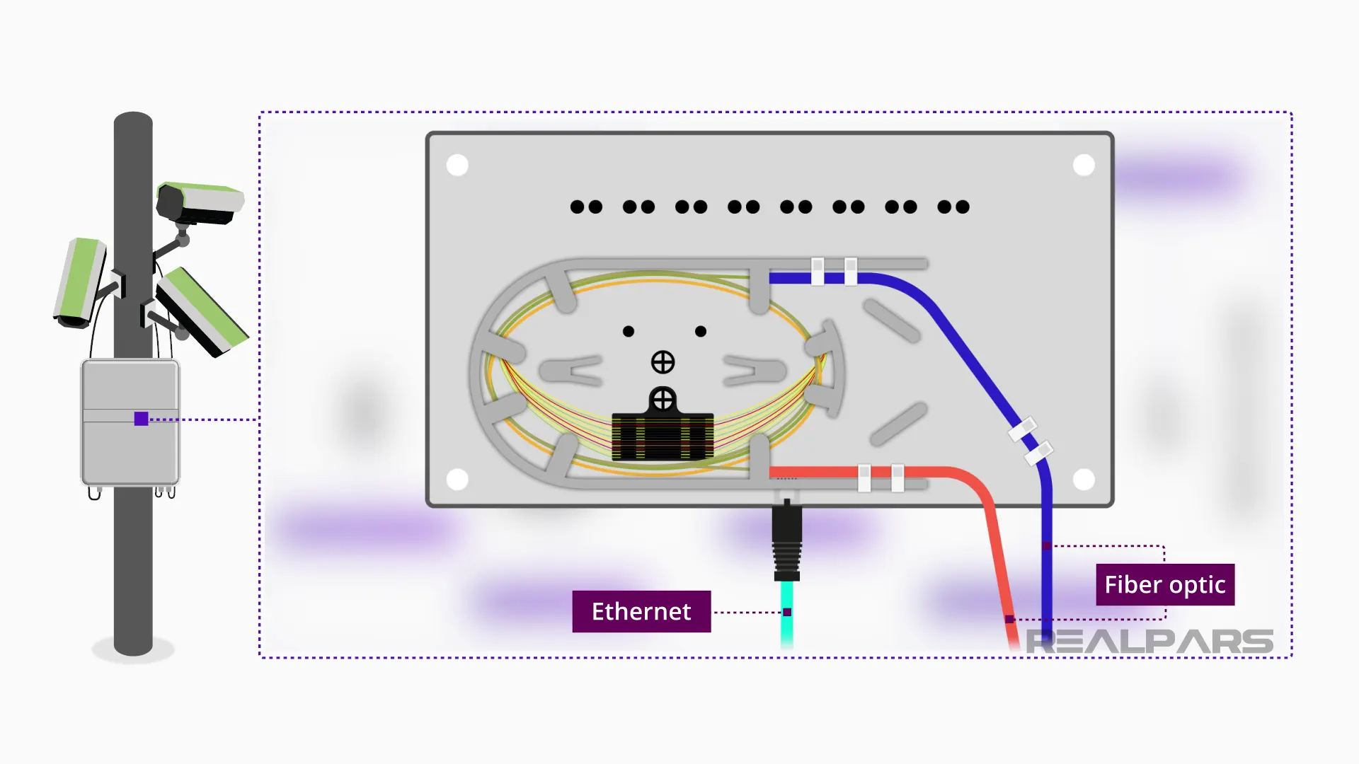 Next-Generation Security Surveillance System | Smart Camera Box - RealPars