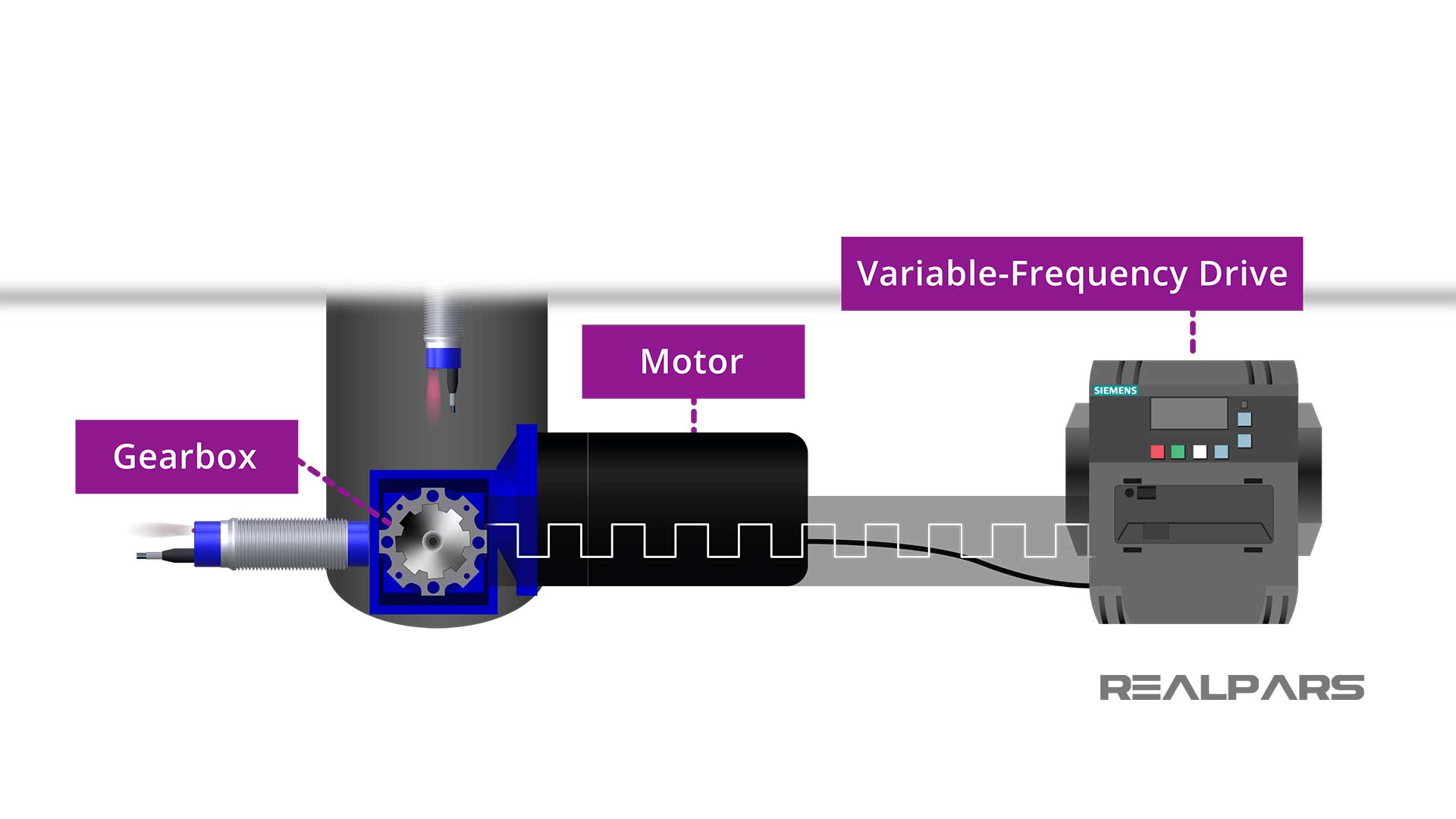 Inductive Sensor Explained | Different Types and Applications - RealPars