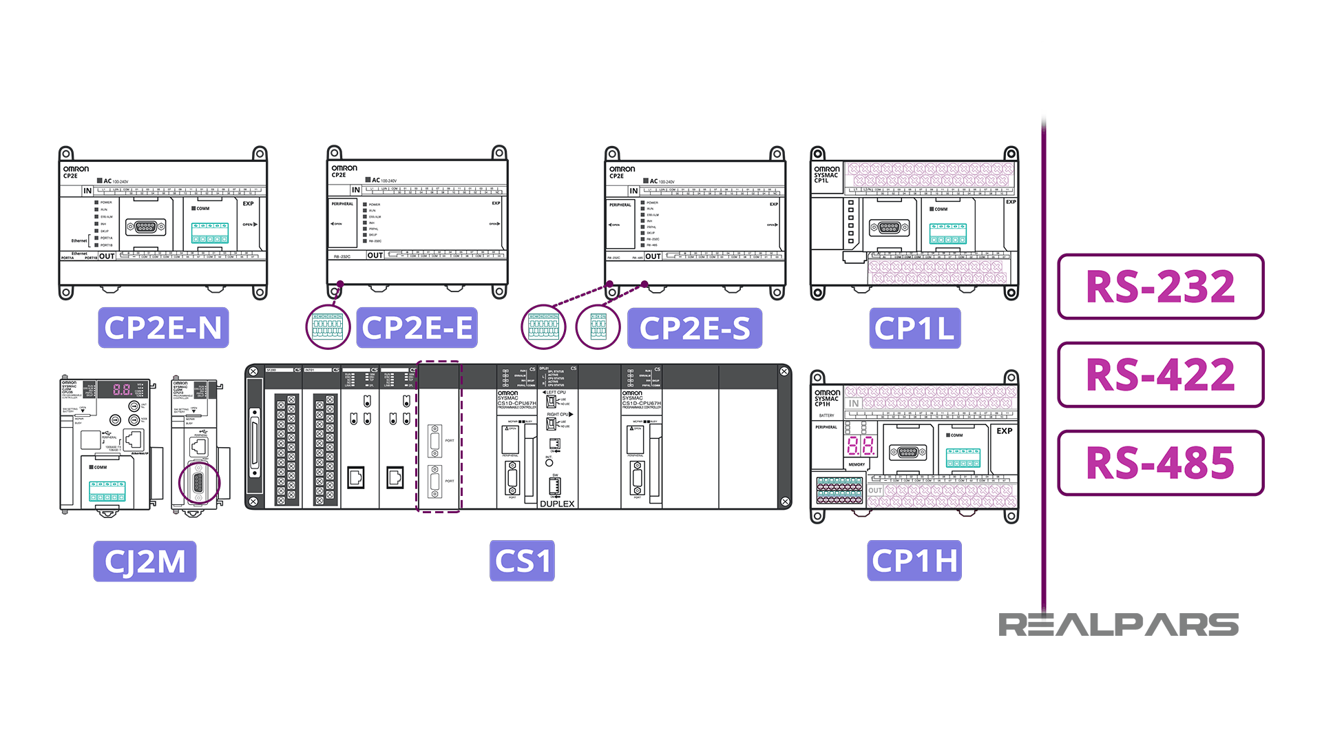 Introduction to Omron PLC - RealPars