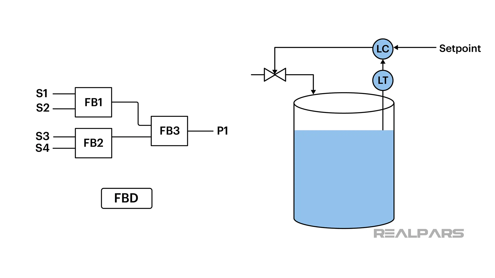 Ladder Logic vs. Other Programming Languages: A Comparison - RealPars