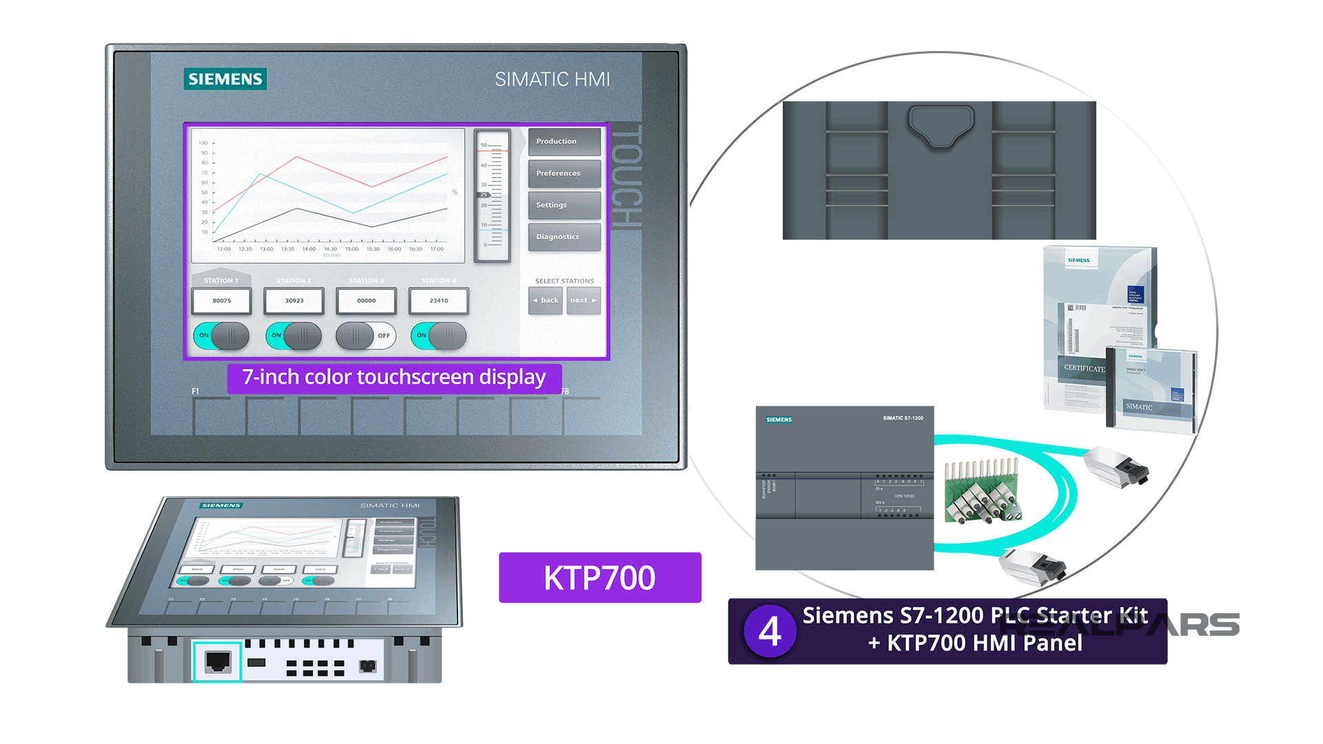 Low-cost PLC for beginners | How to Get Started with Your Own PLC ...
