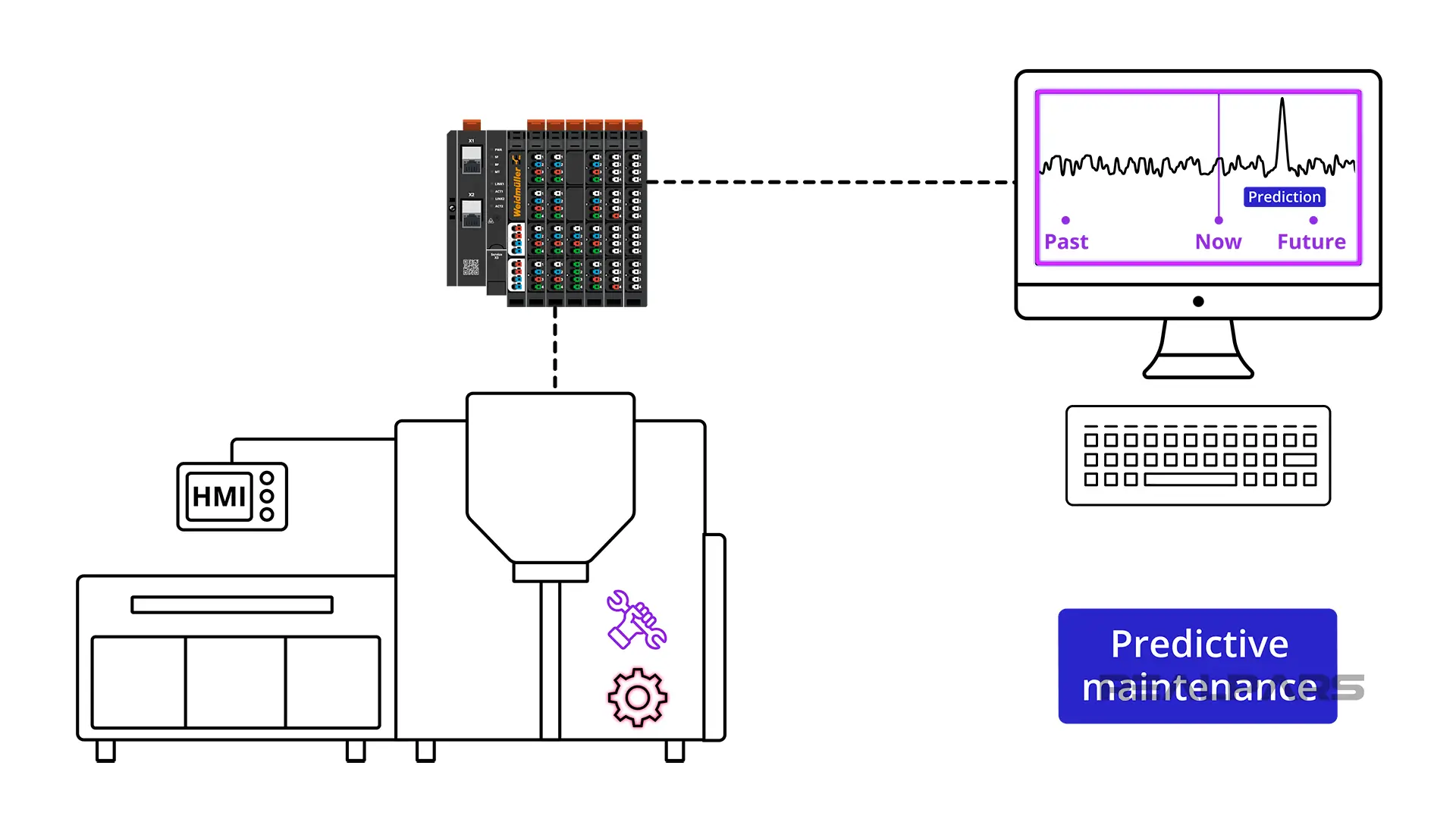 How to Use Machine Learning Without Being a Data Scientist - RealPars