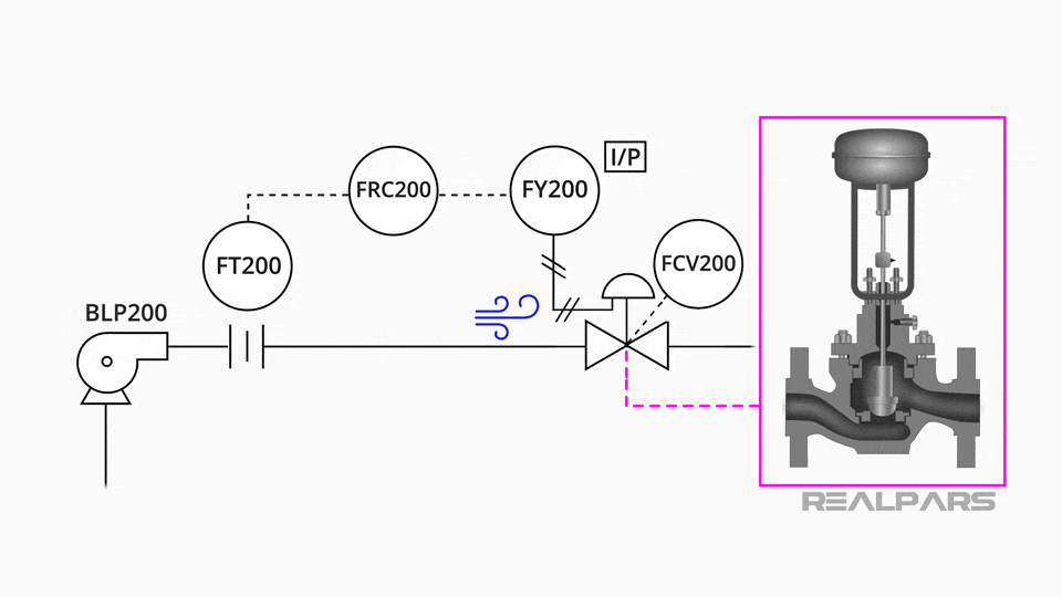 PID Settings | Proportional-Only Control - RealPars