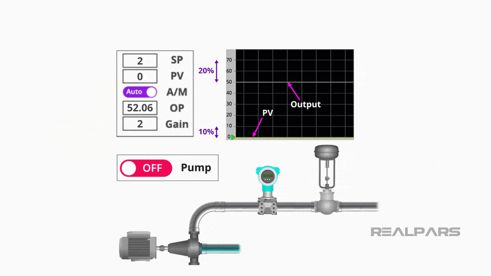 PID Settings | Proportional-Only Control - RealPars