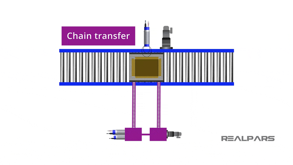 Inductive Sensor Explained | Different Types and Applications - RealPars