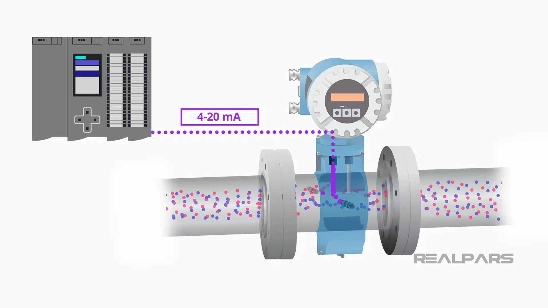 Magnetic Flow Meter Explained | Working Principles - RealPars