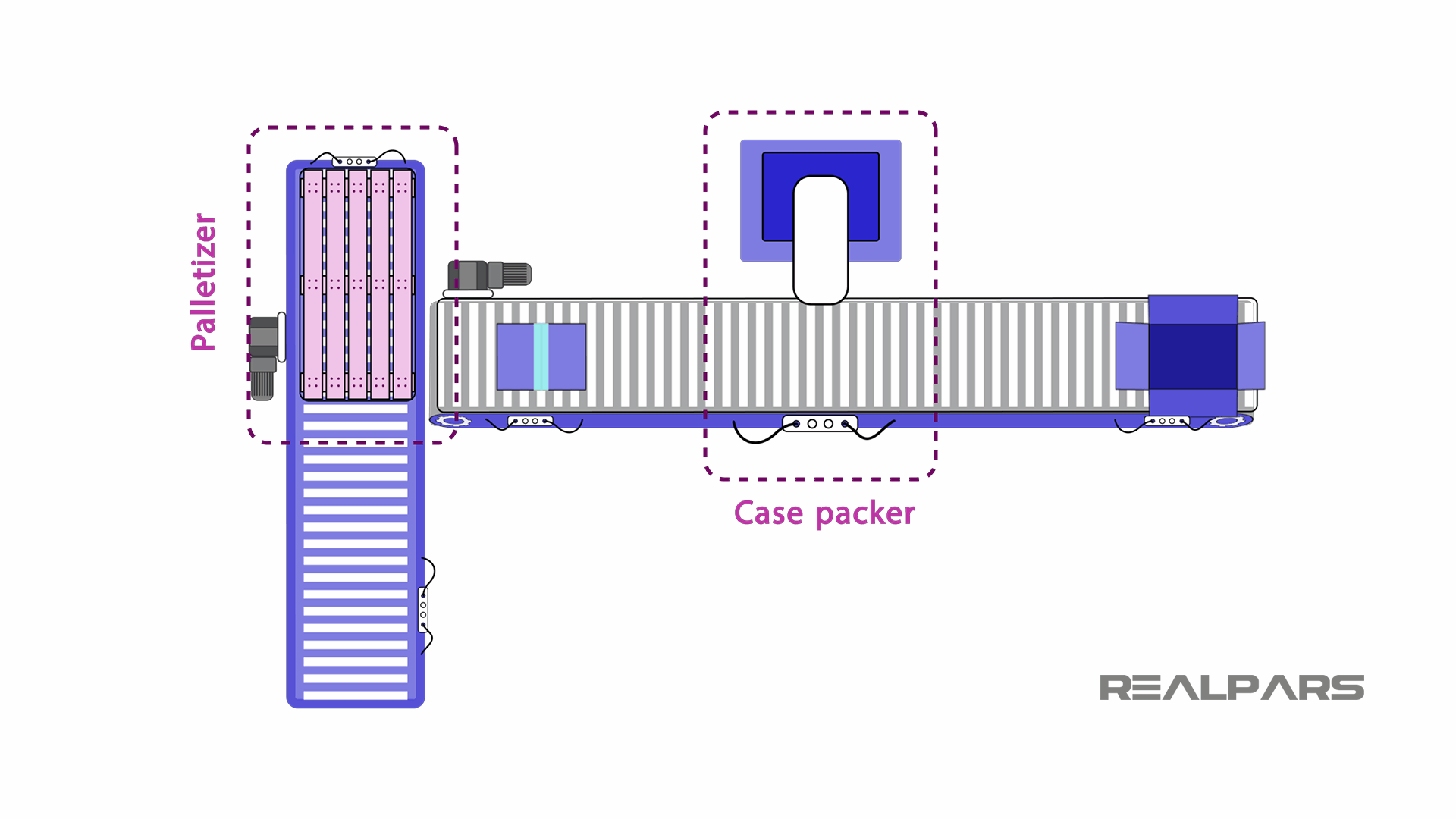 Introduction to Omron PLC - RealPars