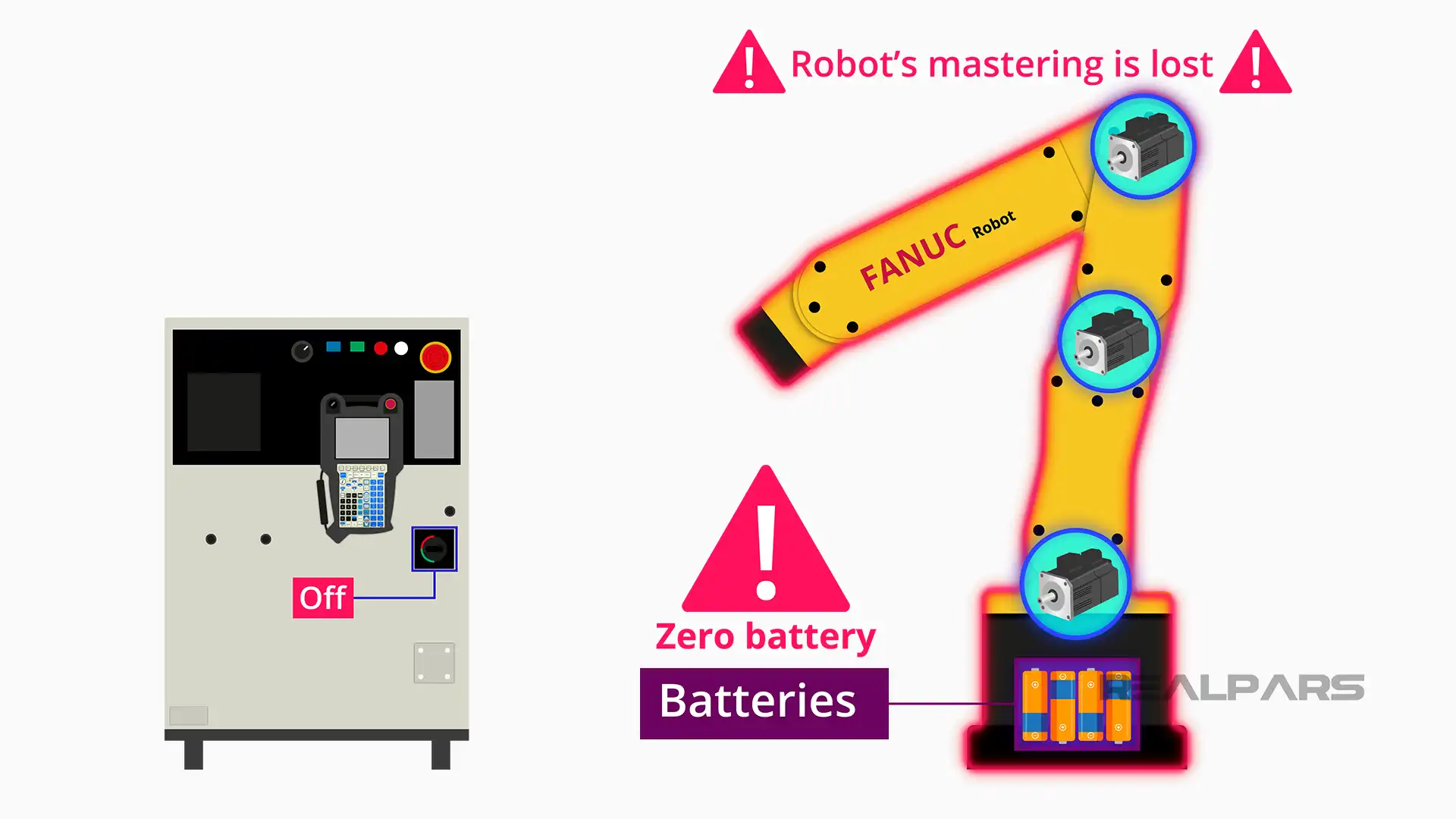 Introduction to Fanuc Robot - RealPars