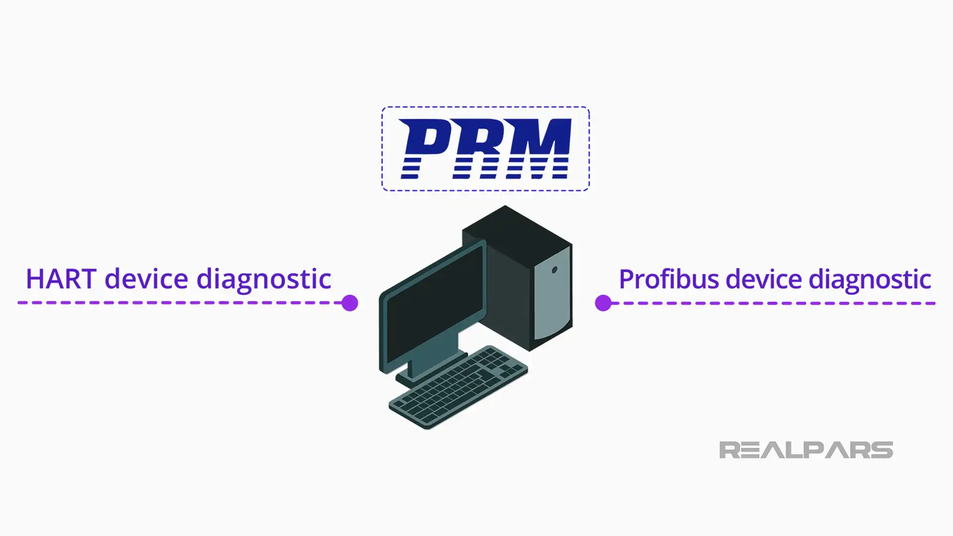 Introduction to Yokogawa DCS - RealPars