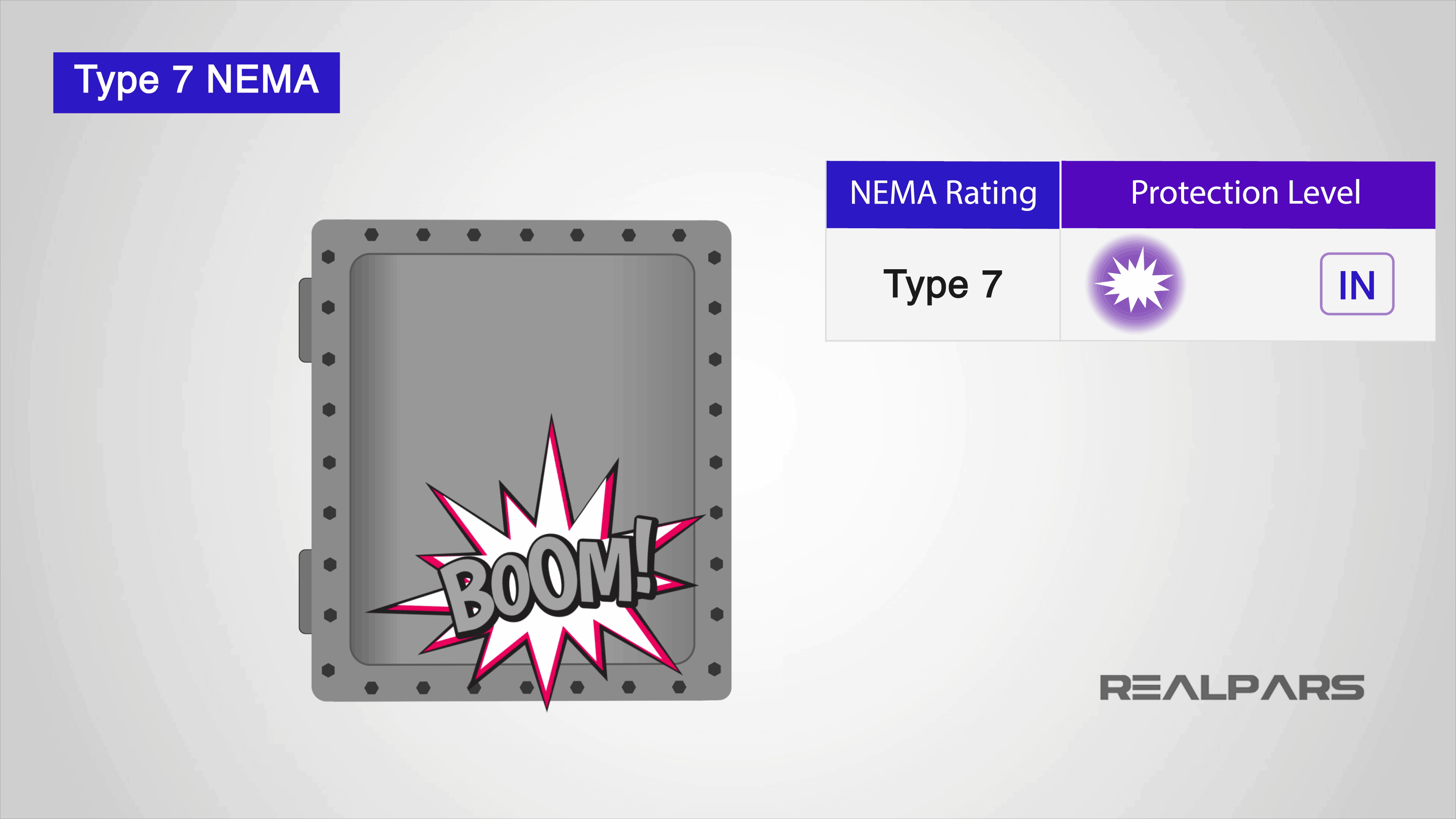NEMA Ratings - The complete Step-by-Step Guide for Beginners - RealPars