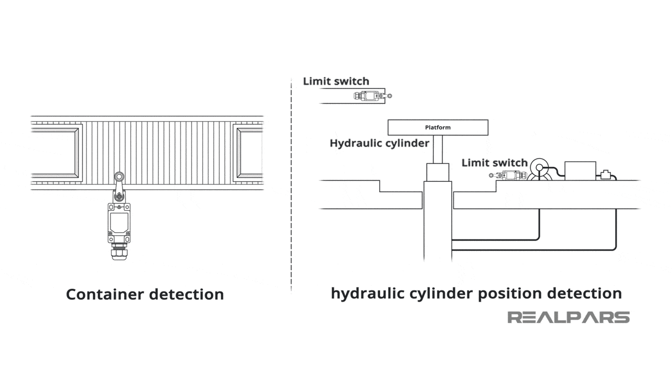 Limit Switch Explained | Working Principles - RealPars