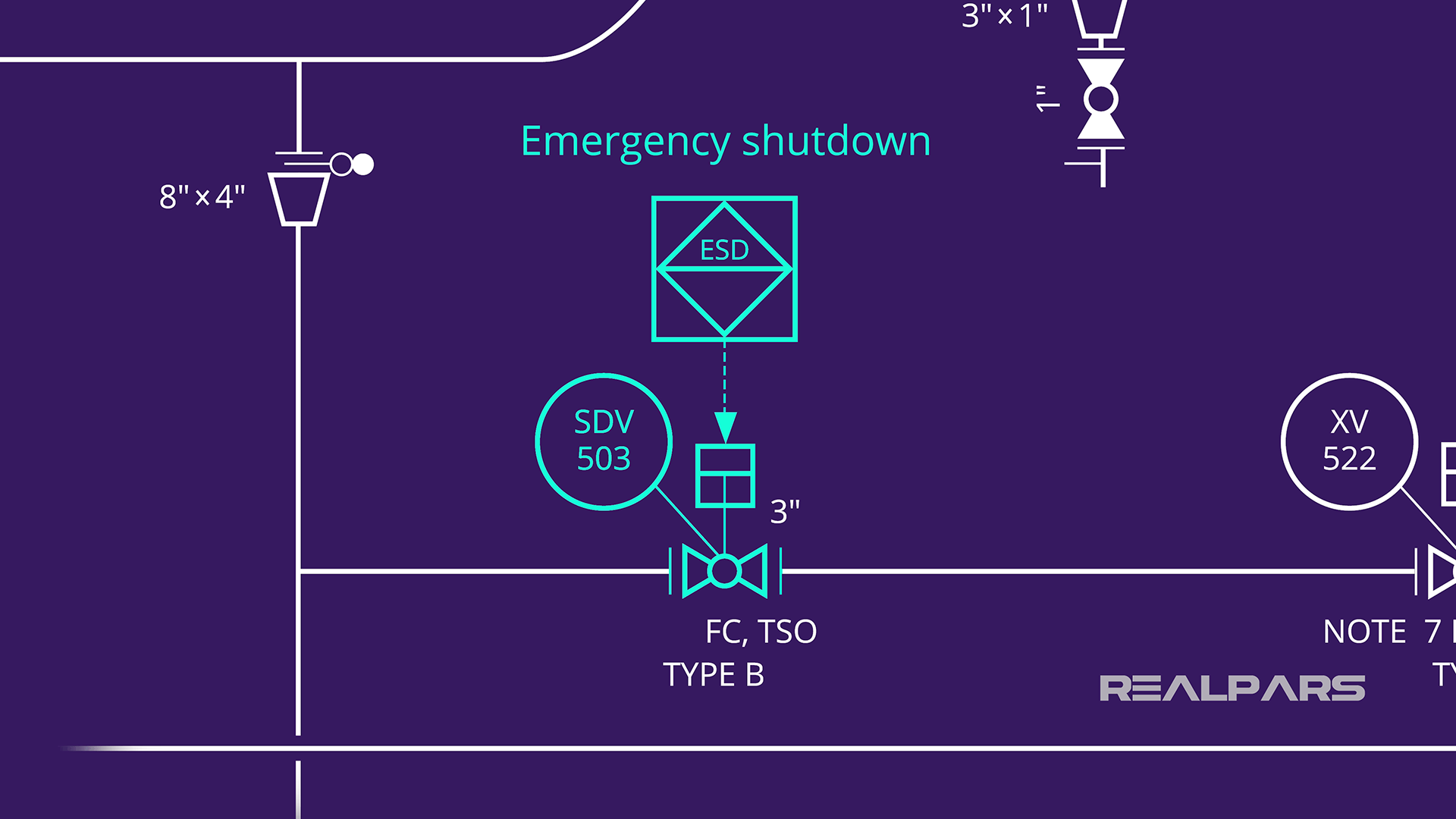 How to Interpret DCS and PLC Symbols on a P&ID - RealPars
