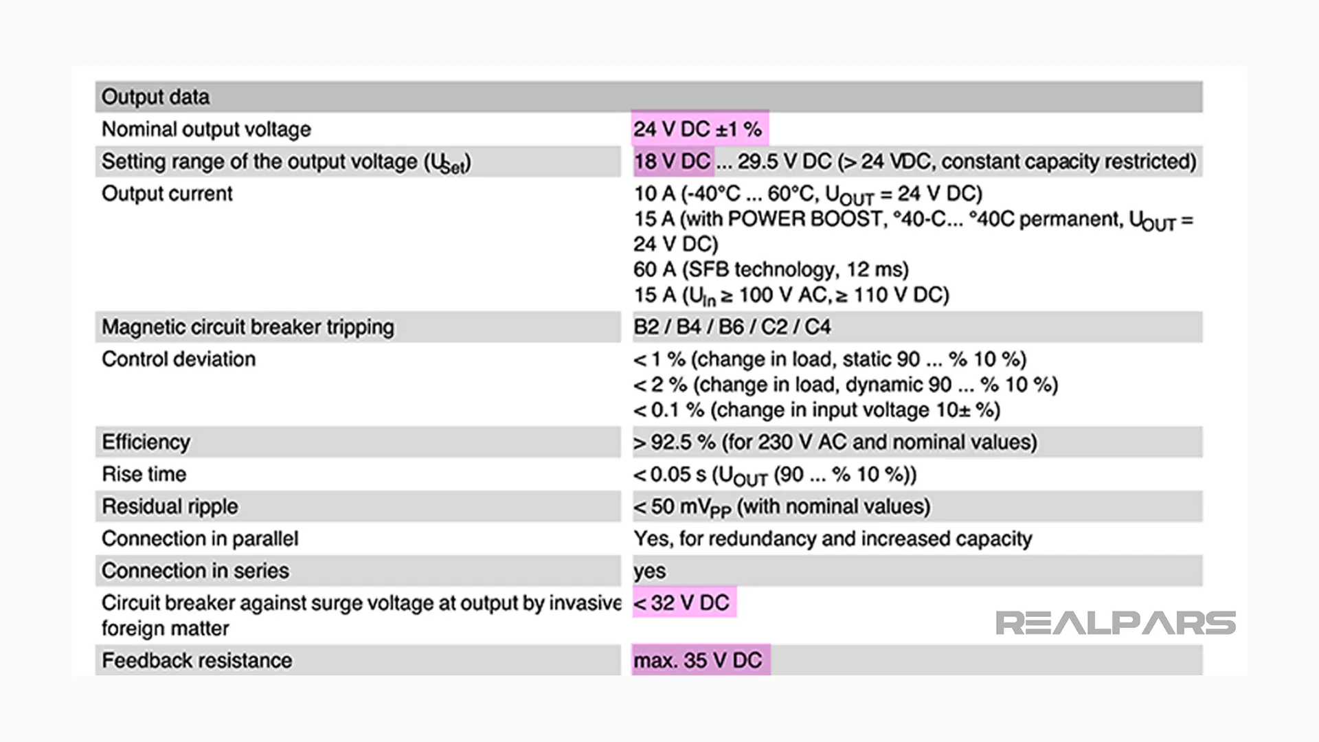 How to Read a Datasheet - RealPars