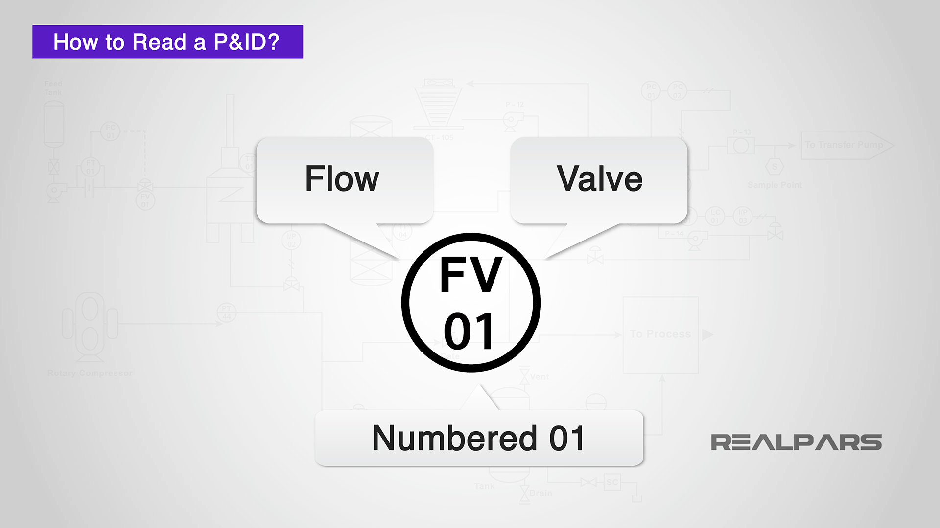 How to Read a P&ID? - RealPars