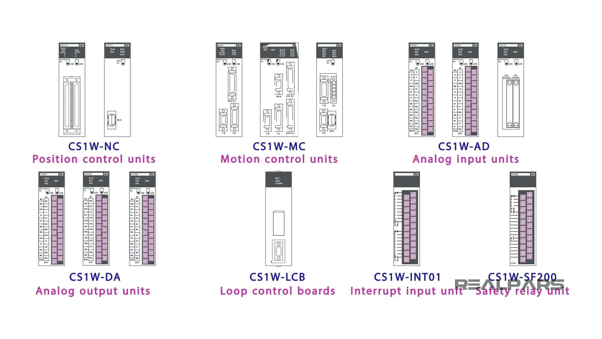 Introduction to Omron PLC - RealPars