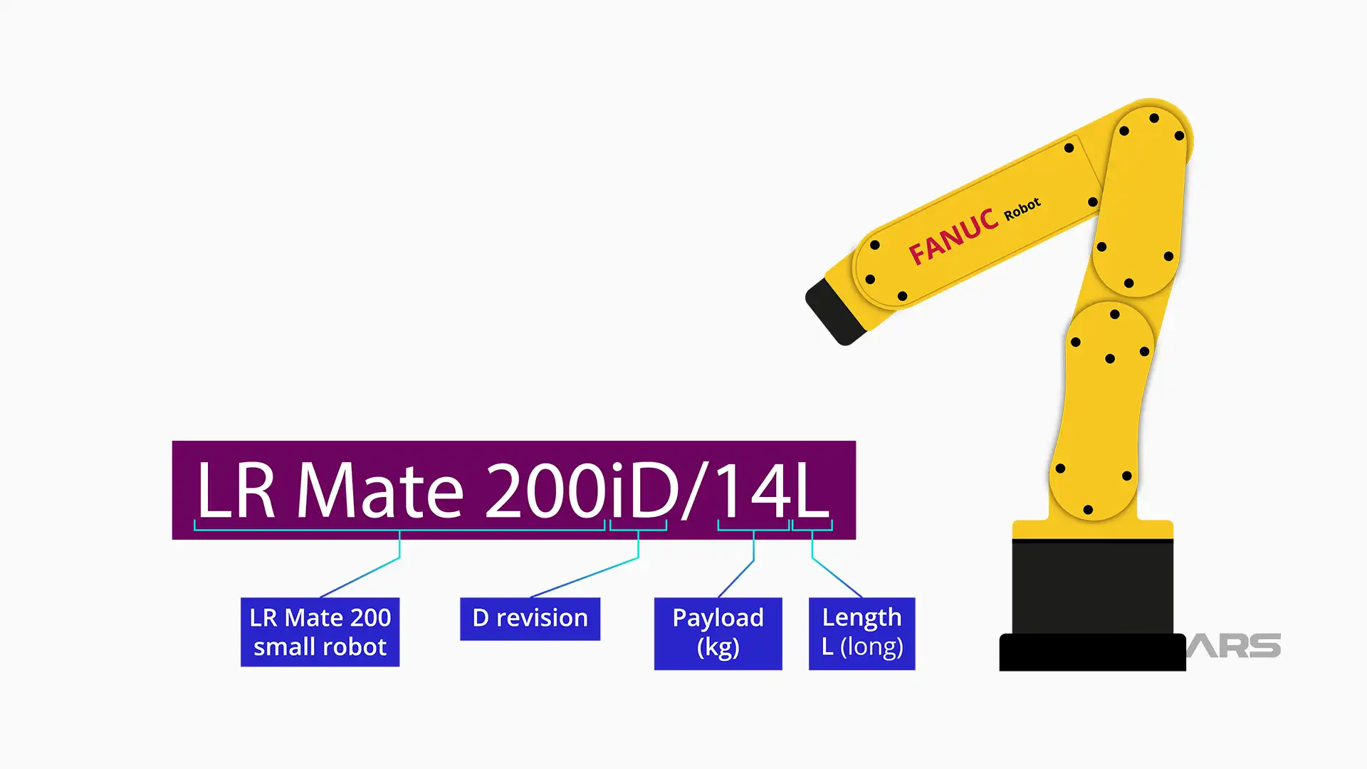 Introduction to Fanuc Robot - RealPars