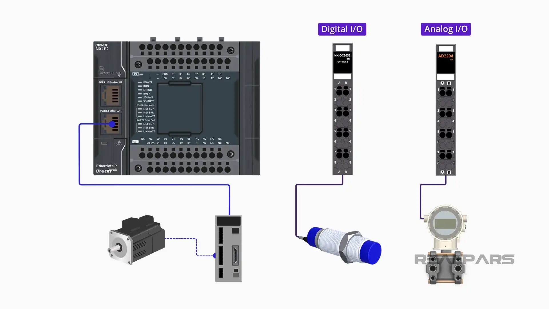 Introduction to Omron NX PLC and NJ PLC - RealPars