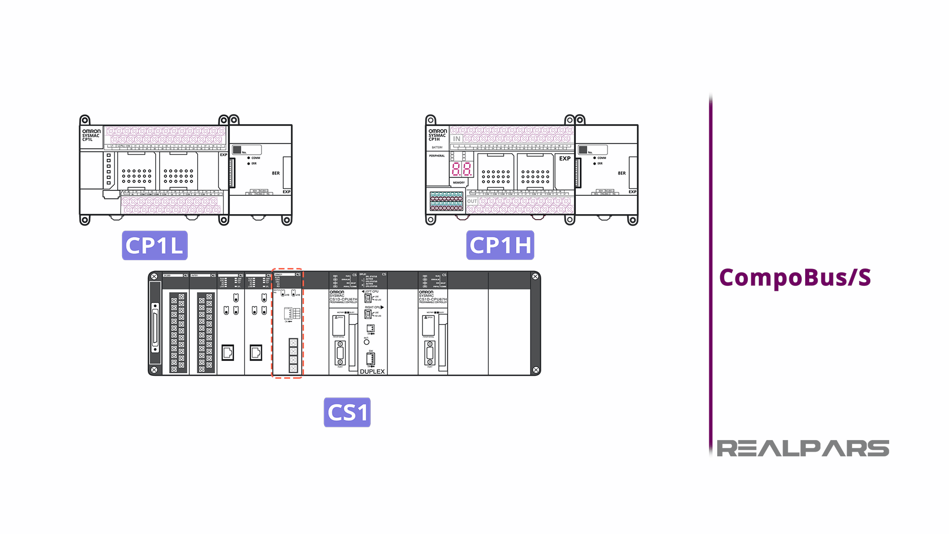 Introduction to Omron PLC - RealPars