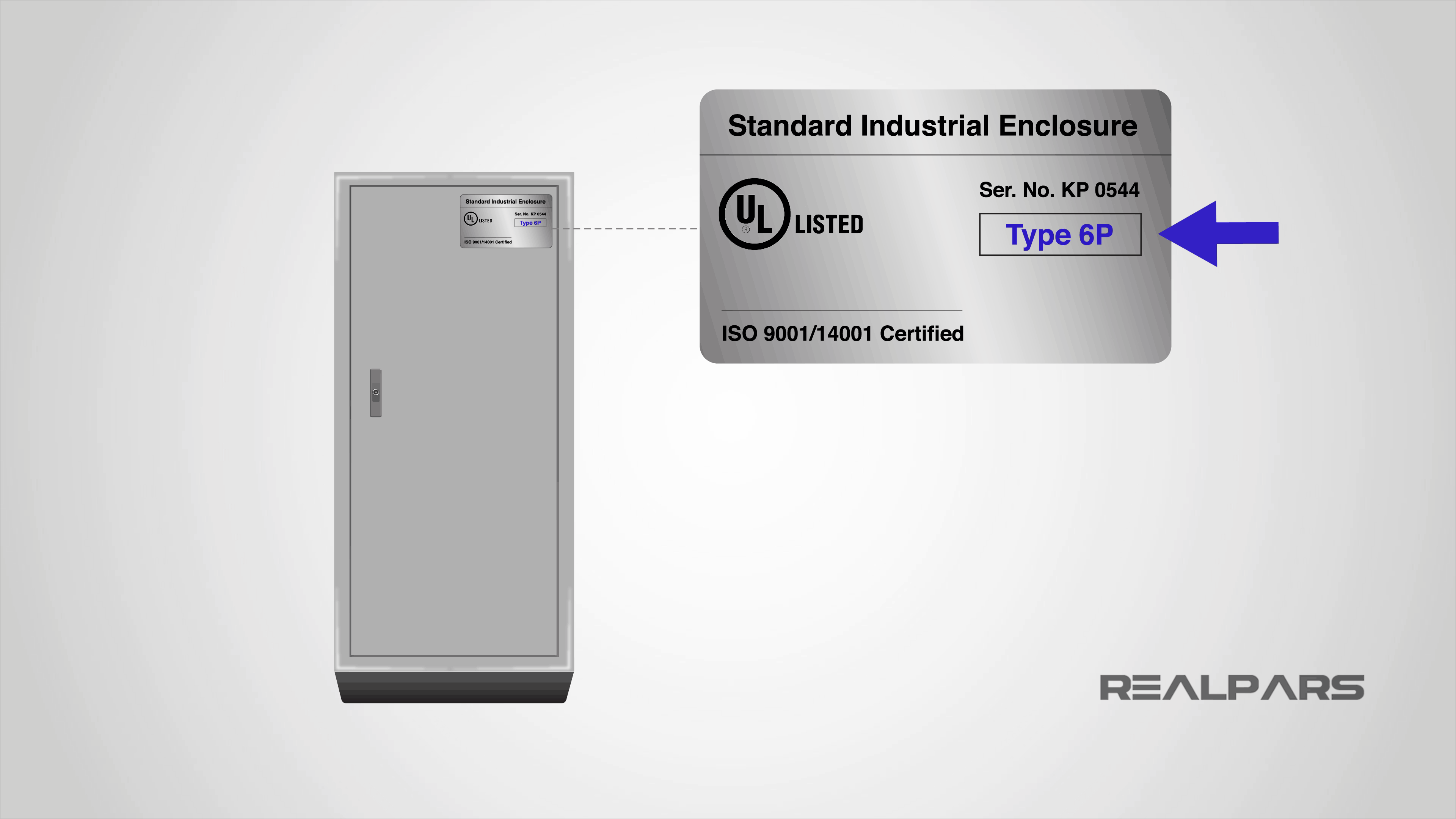 NEMA Ratings - The complete Step-by-Step Guide for Beginners - RealPars