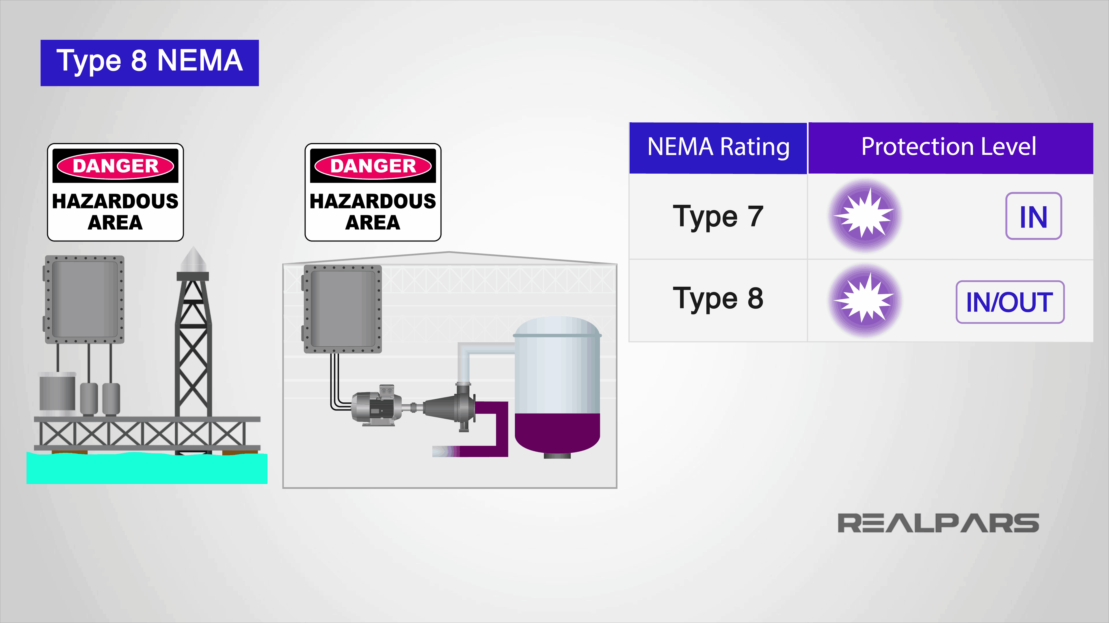 NEMA Ratings - The complete Step-by-Step Guide for Beginners - RealPars