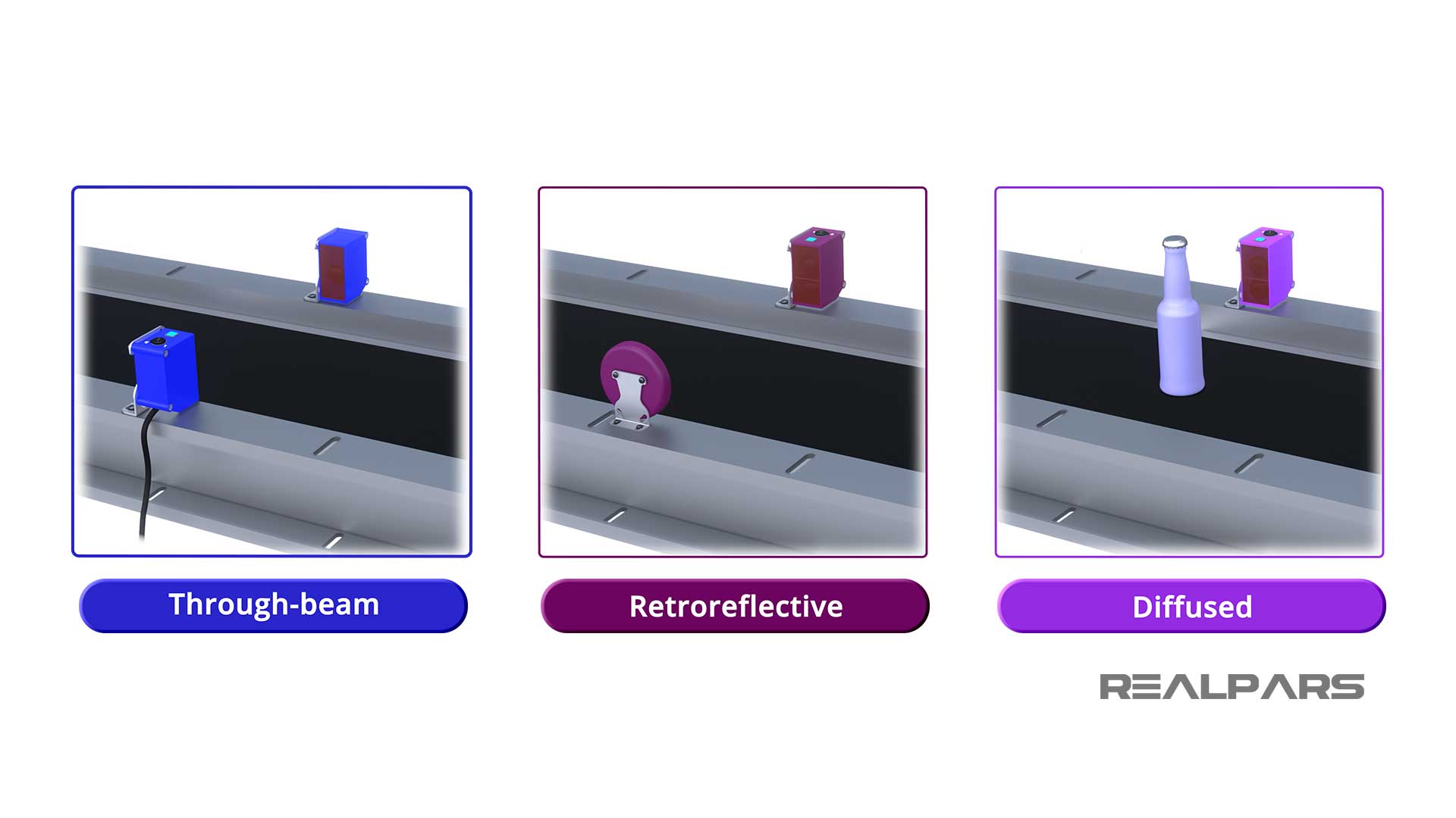 Photoelectric Sensor Explained (with Practical Examples) - RealPars