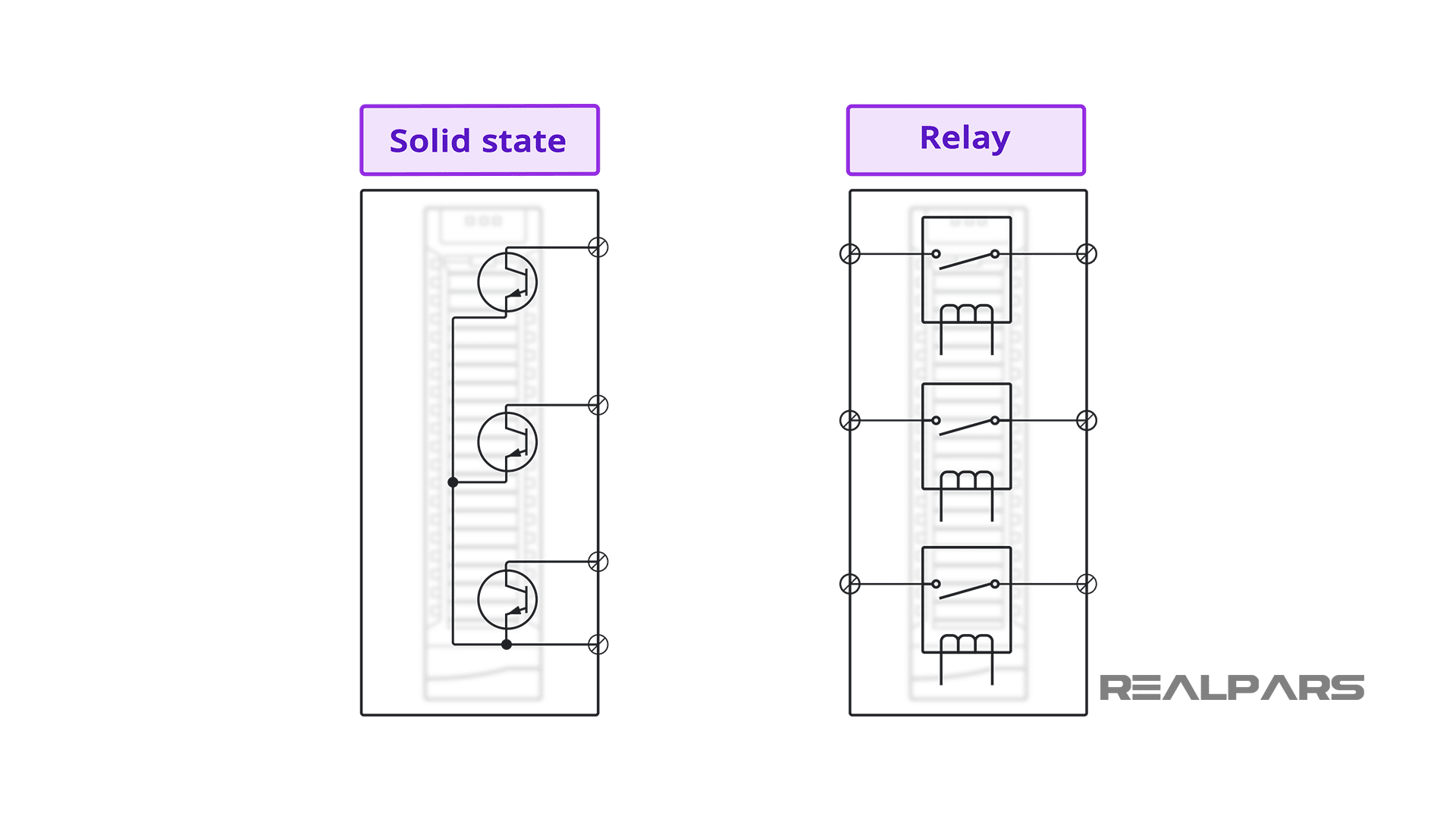 PLC Output Types | Solid State vs Relay - RealPars