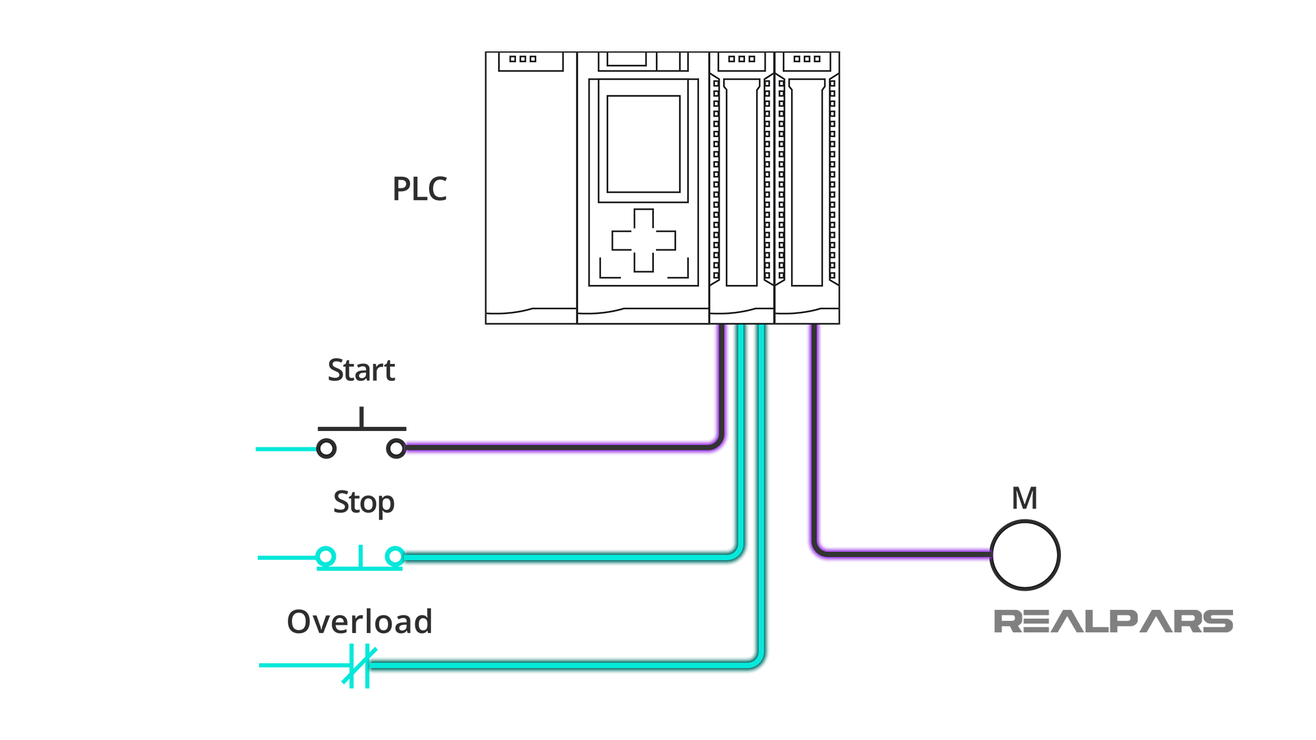 PLC Hardware Explained - RealPars