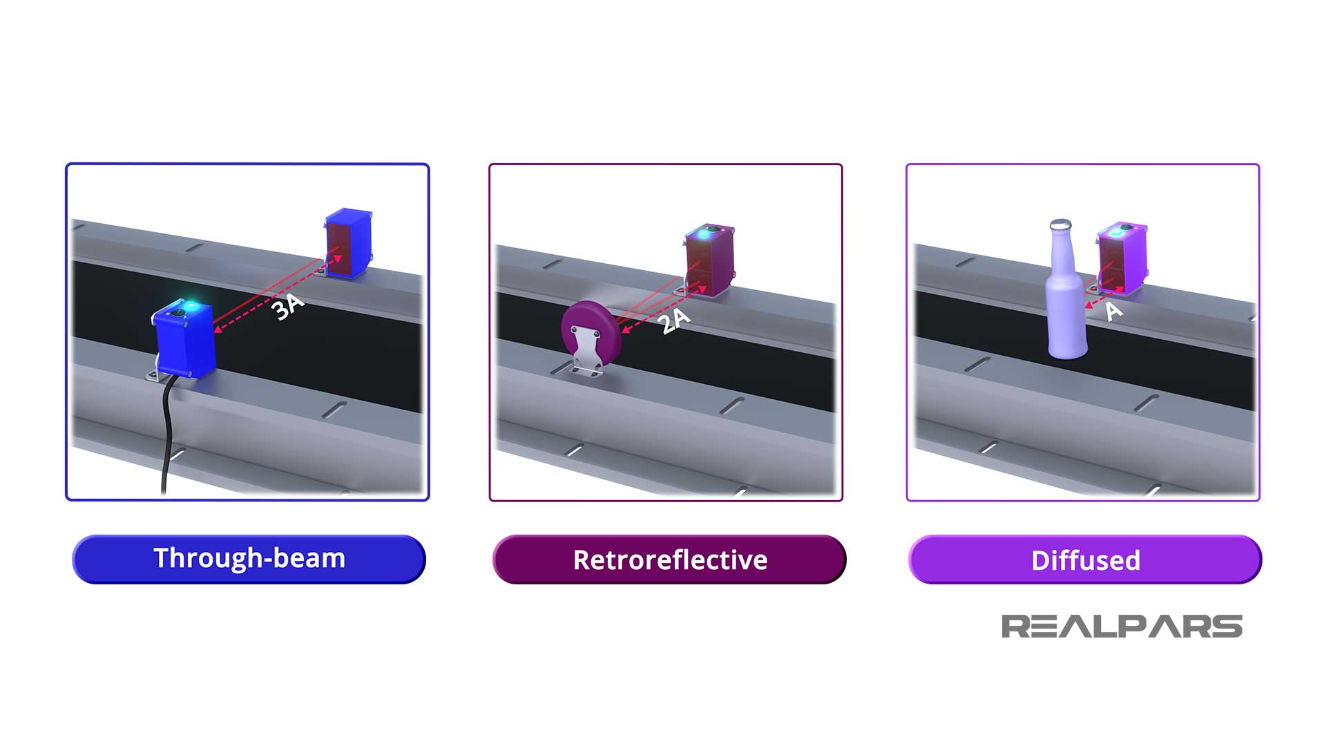 Photoelectric Sensor Explained (with Practical Examples) - RealPars