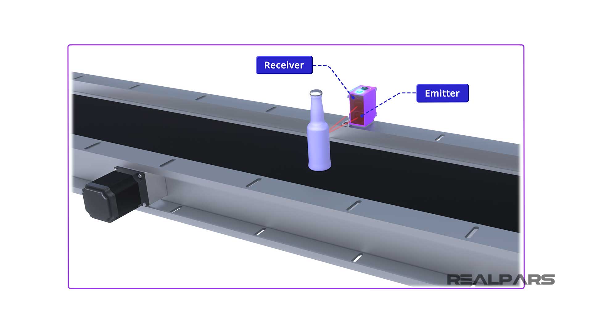 Photoelectric Sensor Explained (with Practical Examples) - RealPars