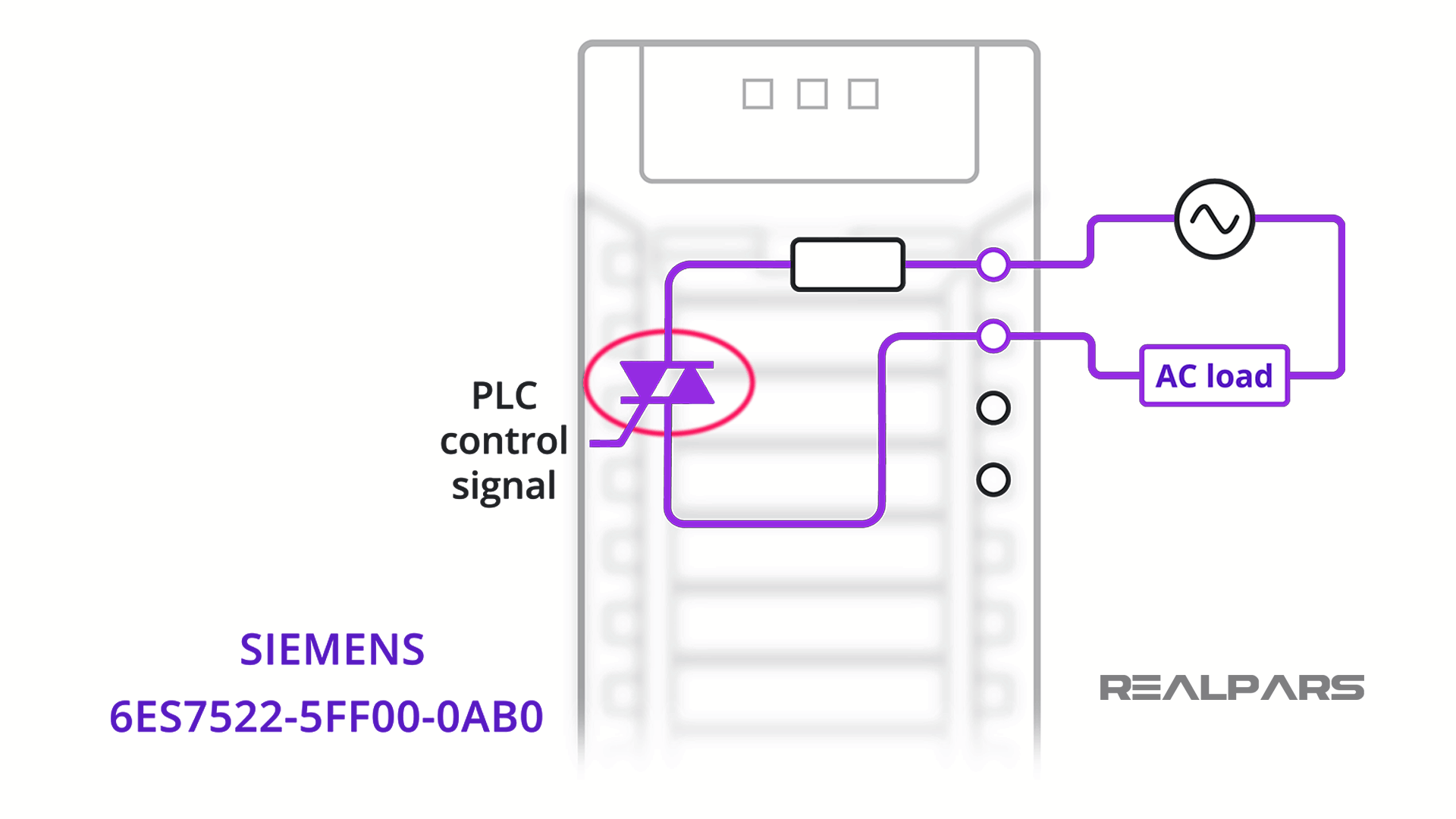 PLC Output Types | Solid State vs Relay - RealPars