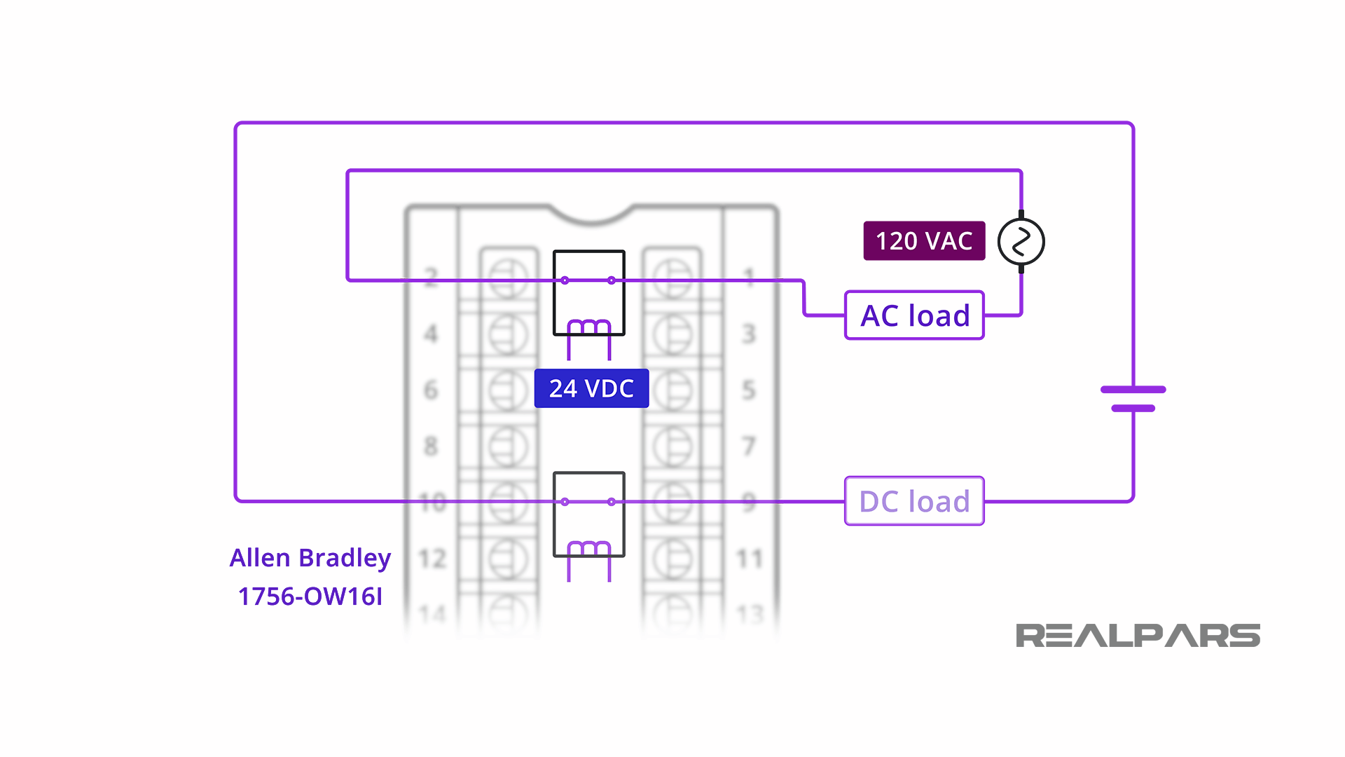 PLC Output Types | Solid State vs Relay - RealPars